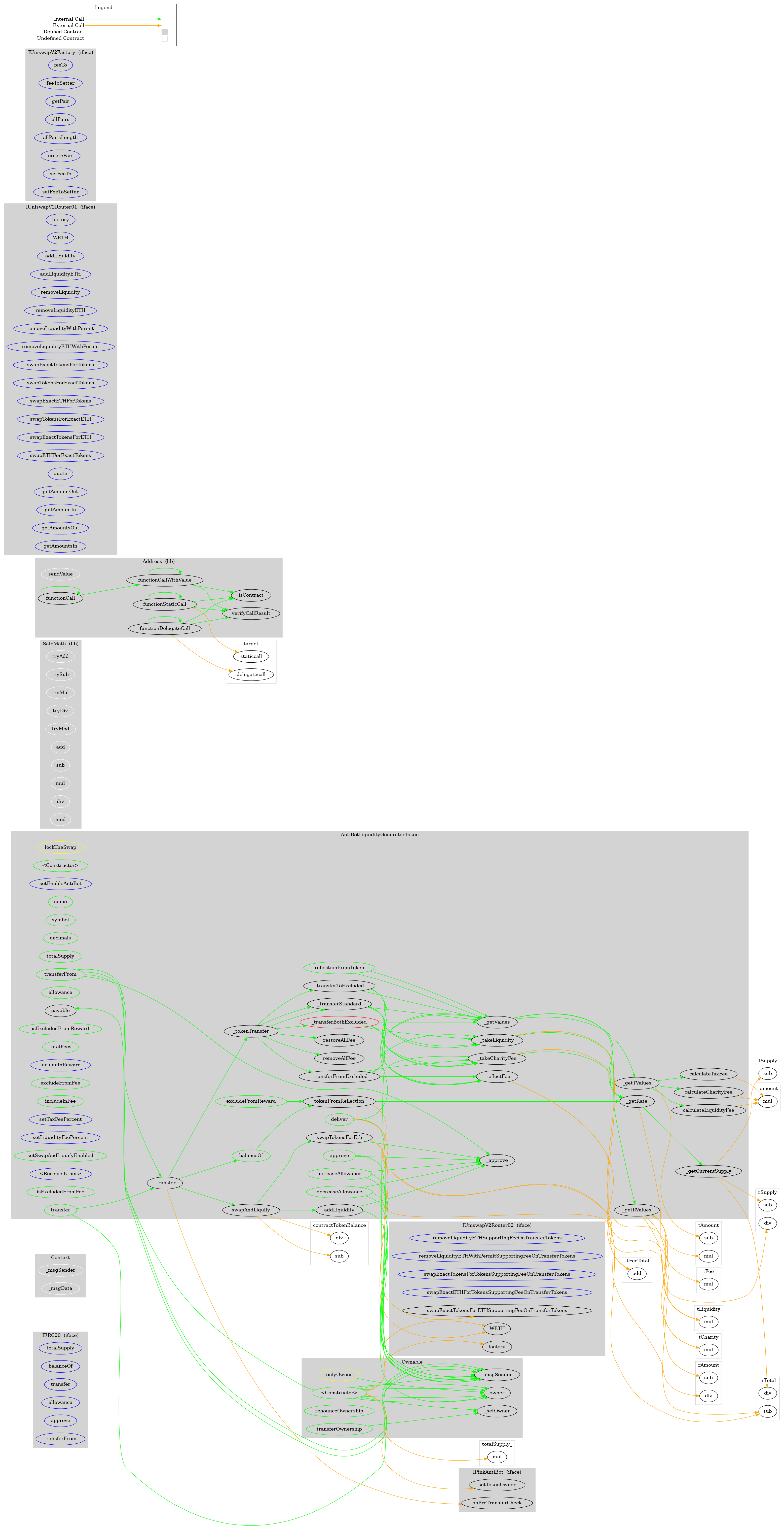 HODL Games Audit - SourceHat Smart Contract Audit