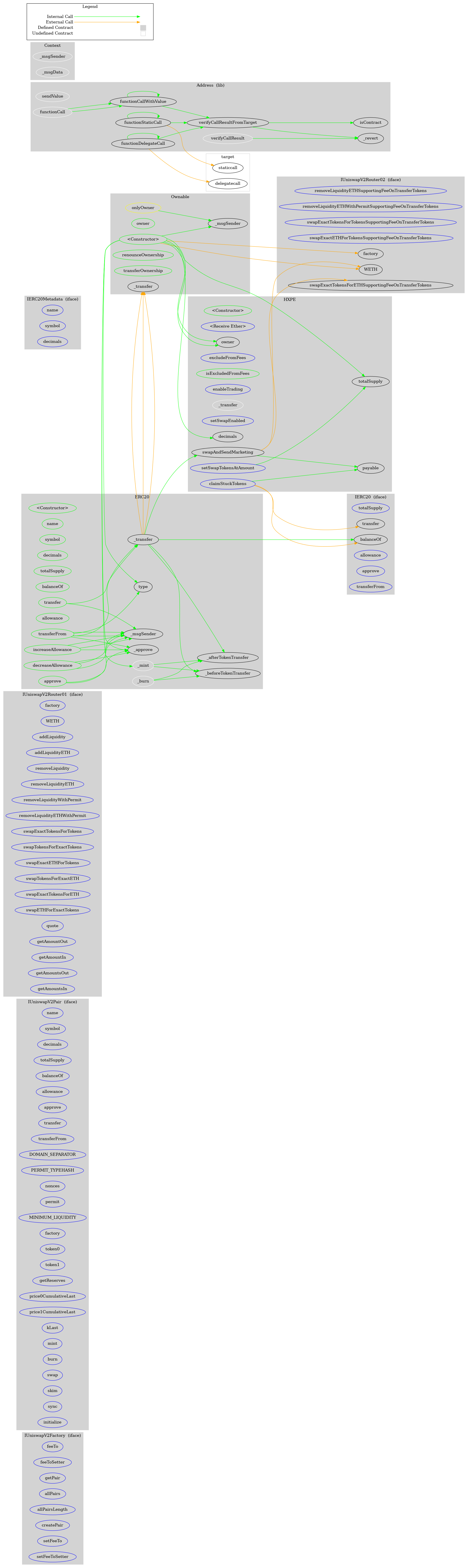 HXPE Smart Contract Audit by SourceHat