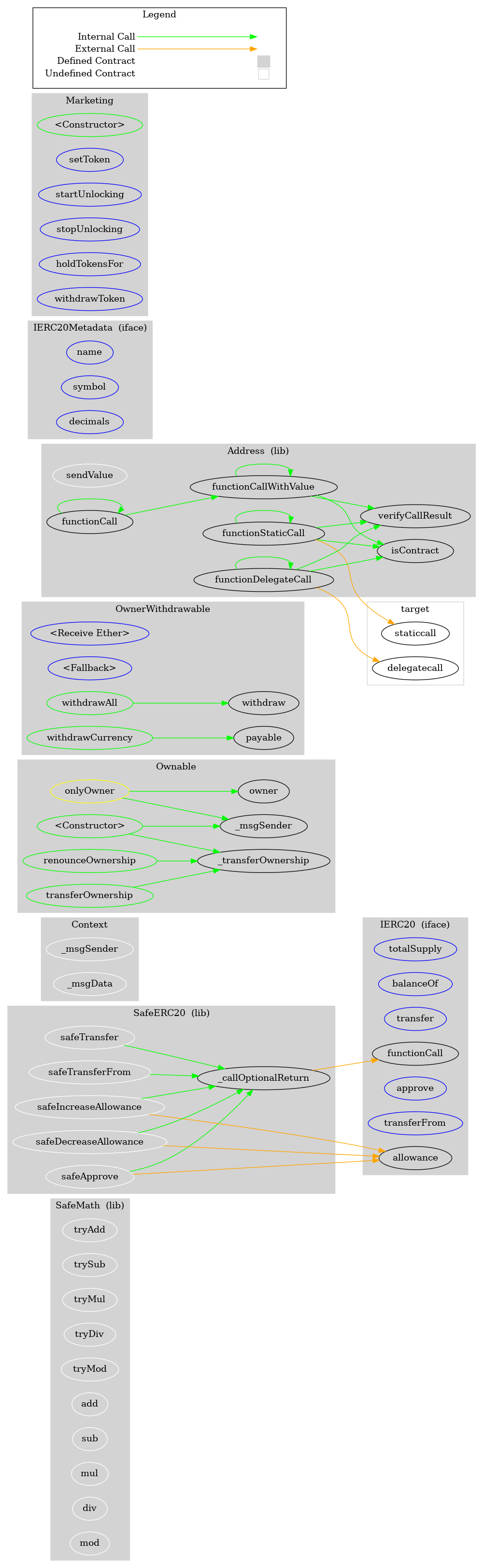 HXPE Smart Contract Audit by SourceHat