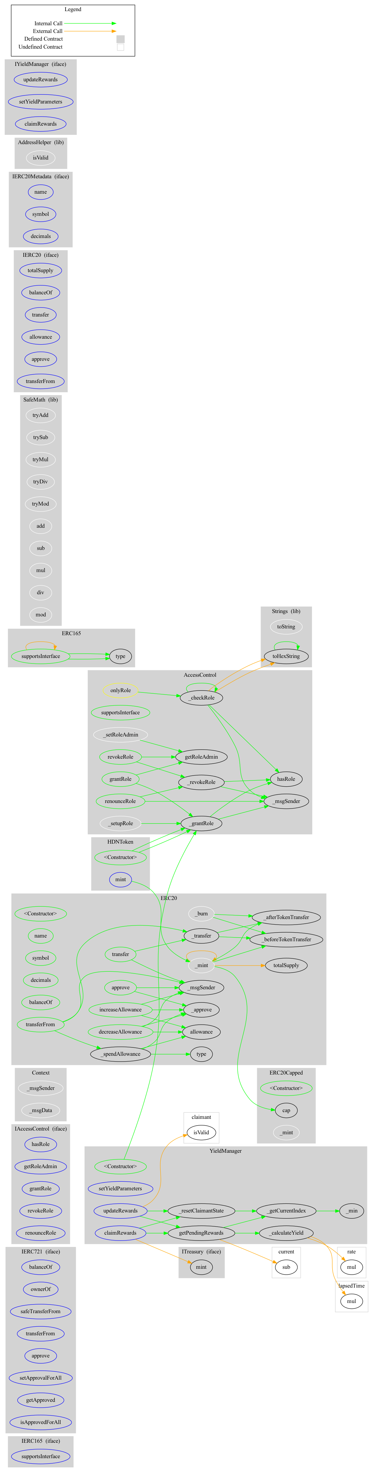 HodlDeezNuts Smart Contract Audit by SourceHat