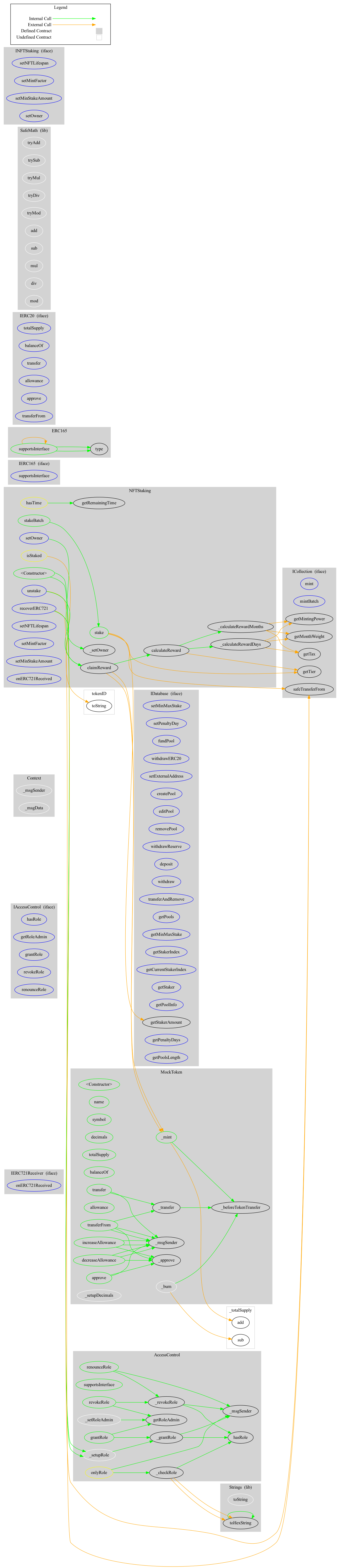 Inheritance Staking - SourceHat Smart Contract Audit