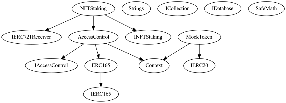Inheritance Staking - SourceHat Smart Contract Audit