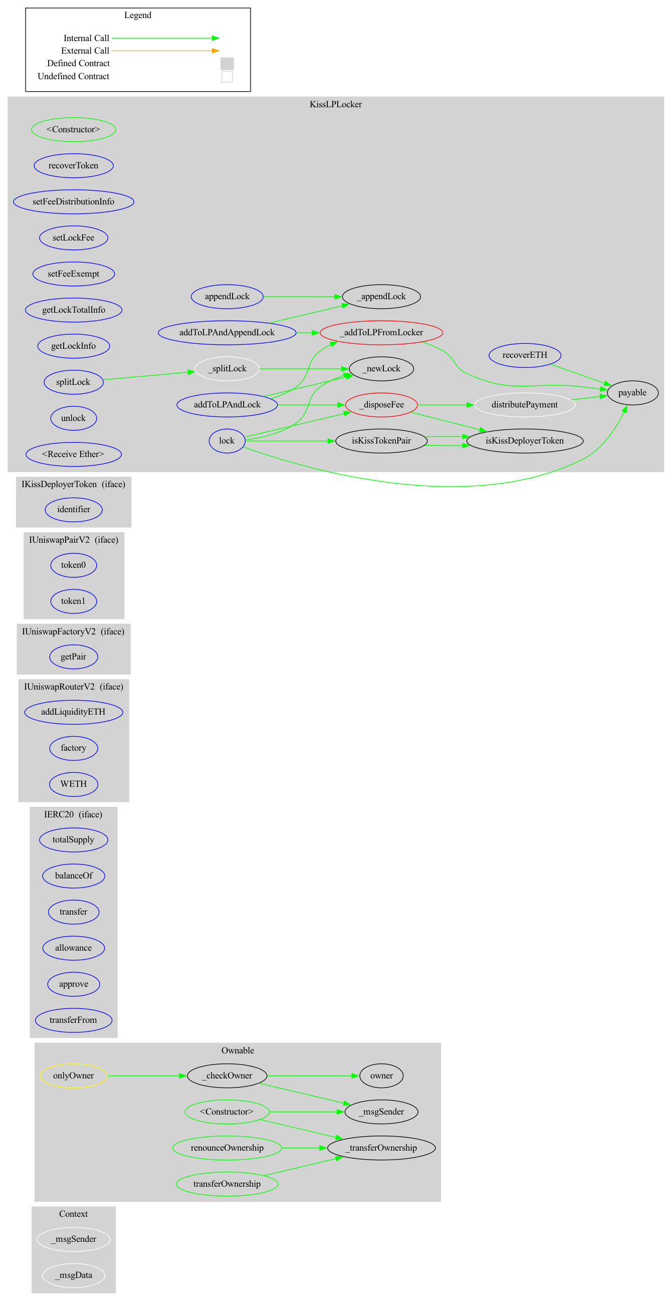KissLPLocker Smart Contract Audit by SourceHat