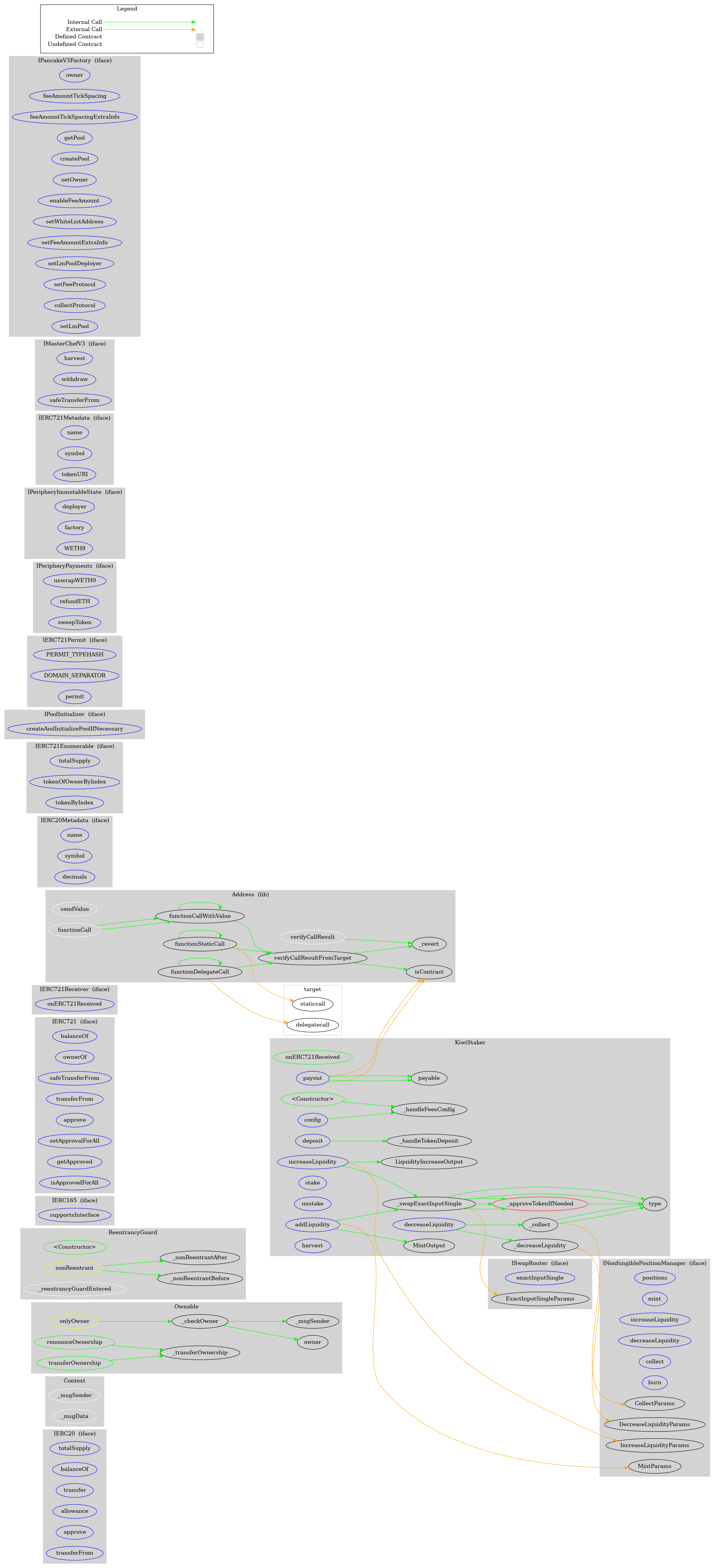 Kiwi Staker Smart Contract Audit by SourceHat