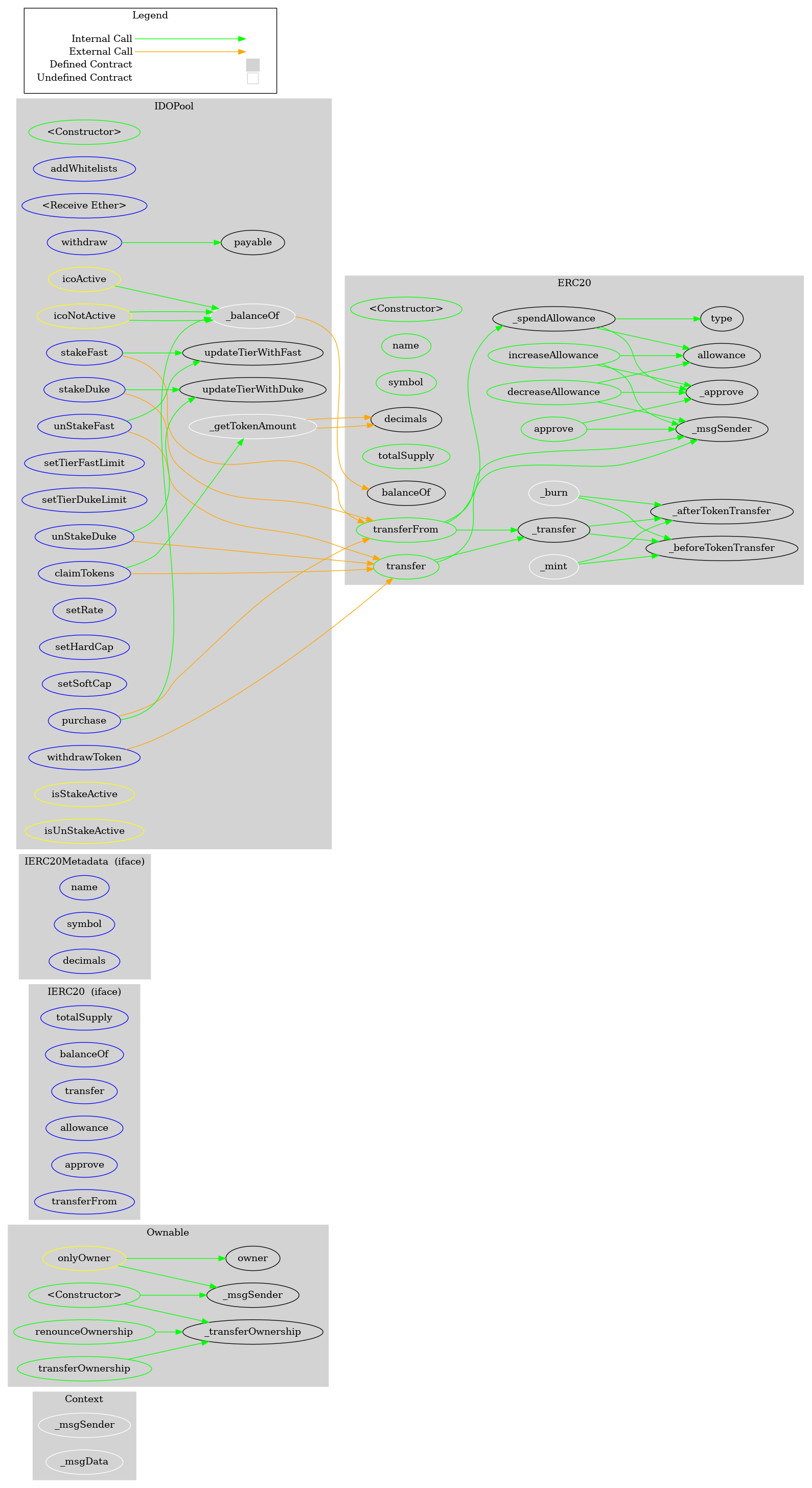 Launchspot IDO Smart Contract Audit by SourceHat
