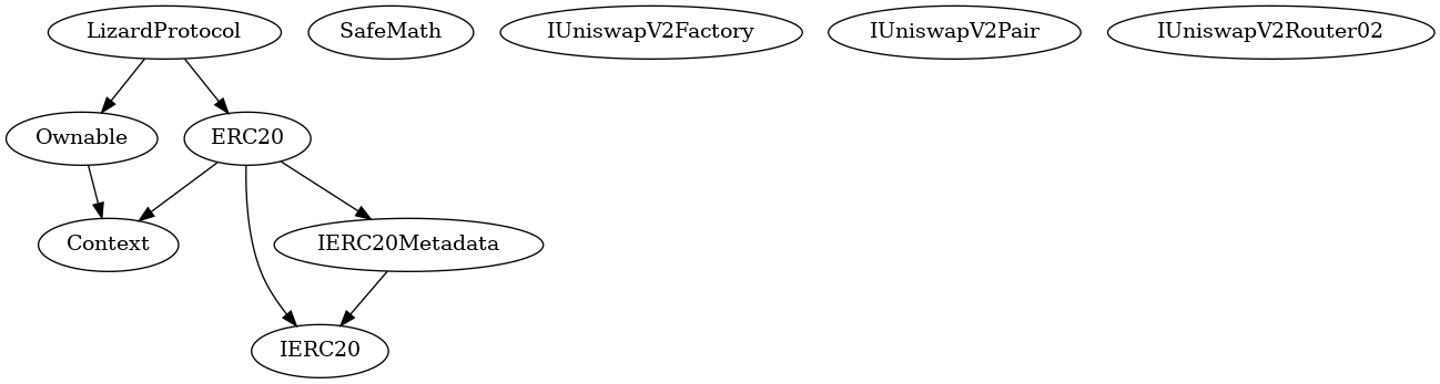 LizardProtocol Smart Contract Audit by SourceHat