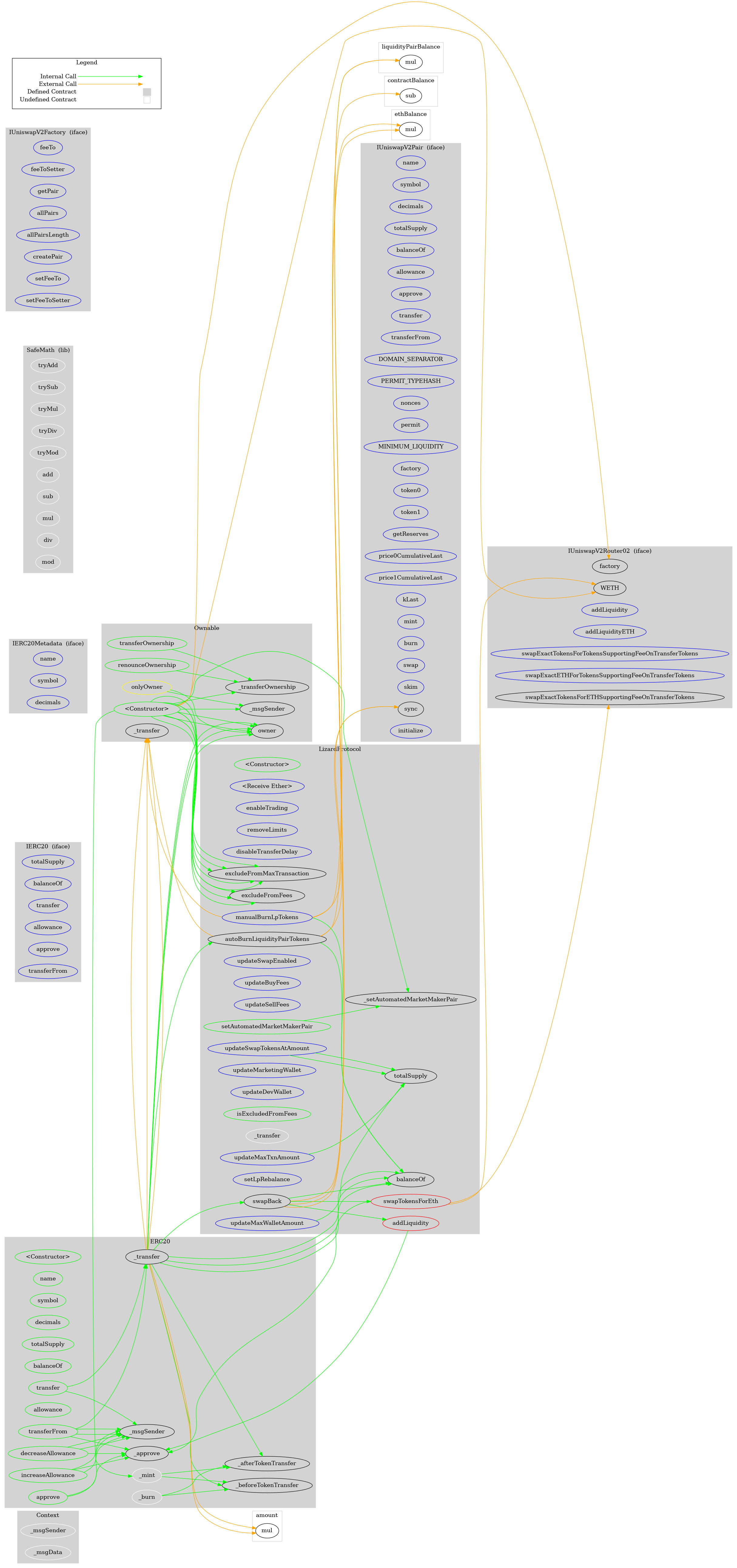 LizardProtocol Smart Contract Audit by SourceHat