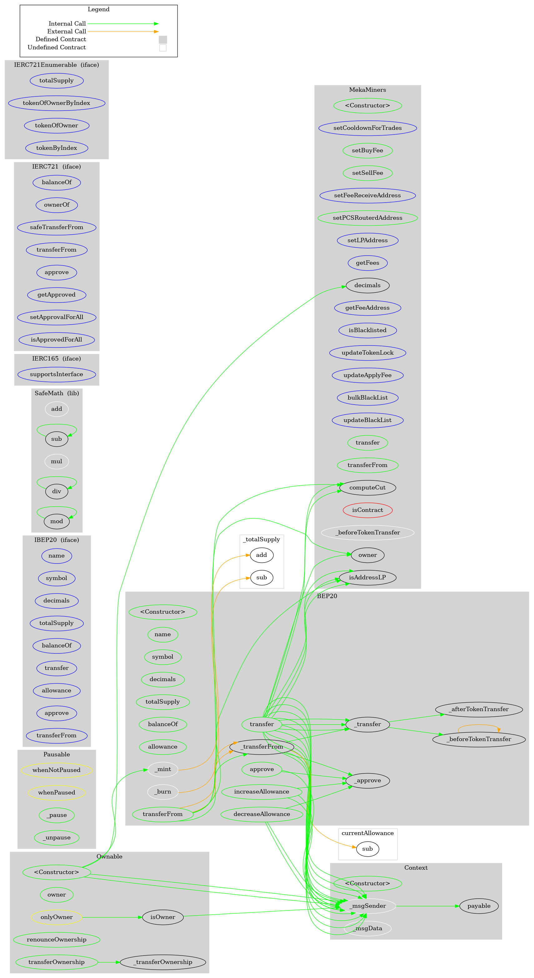 MekaMiners - SourceHat Smart Contract Audit