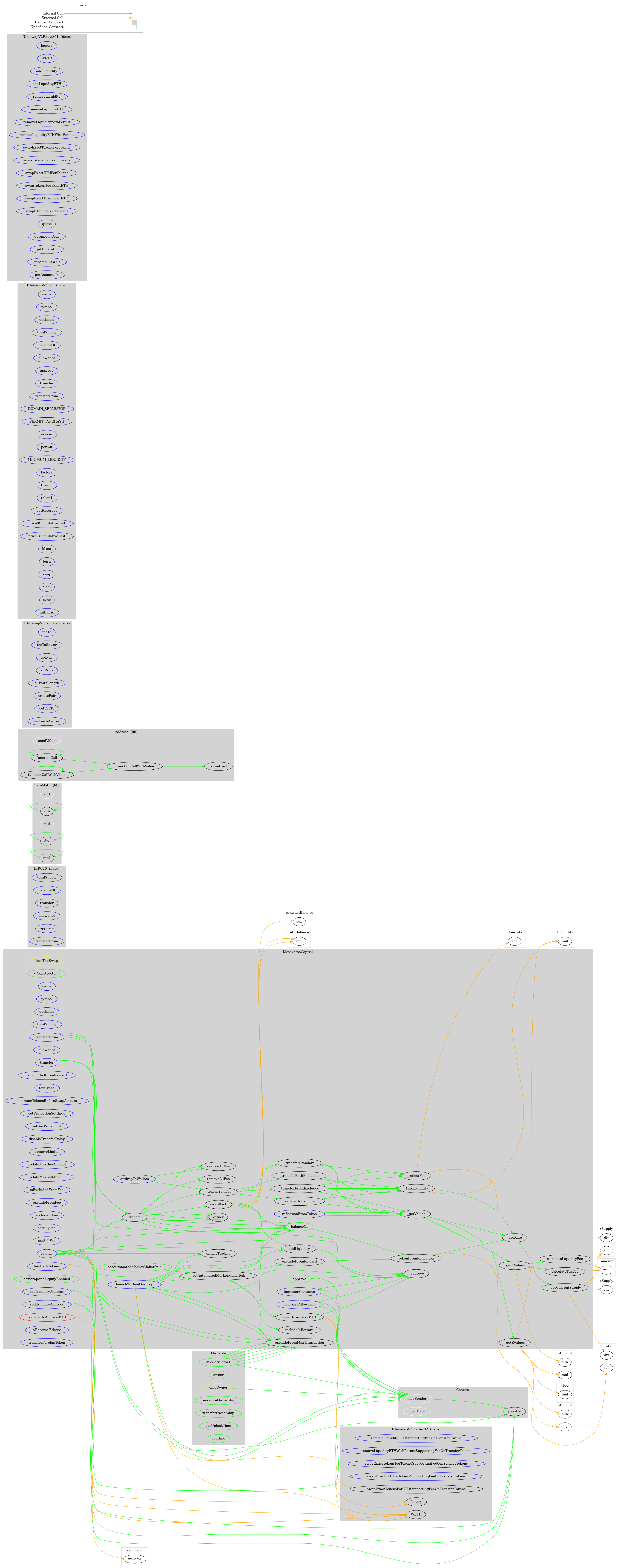 Metaverse Capital - SourceHat Smart Contract Audit