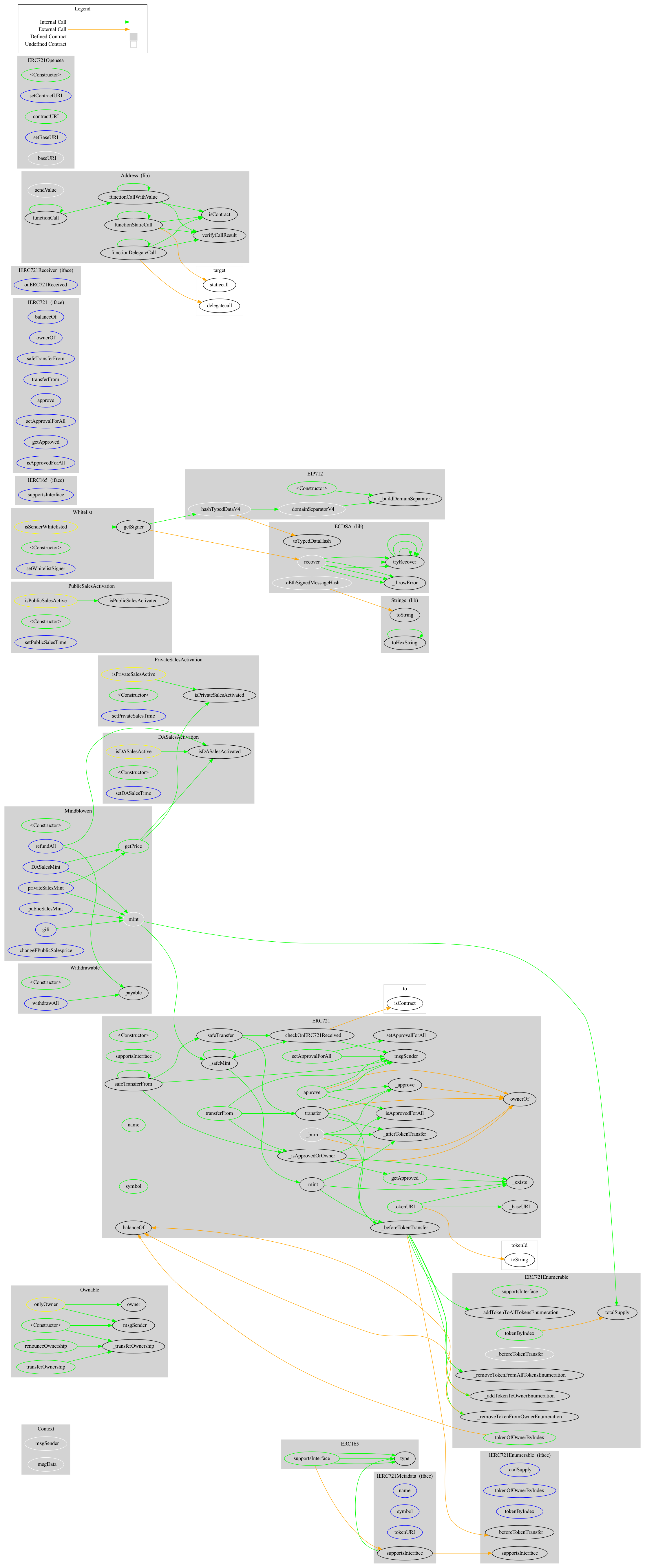 Mindblowon Smart Contract Audit by SourceHat