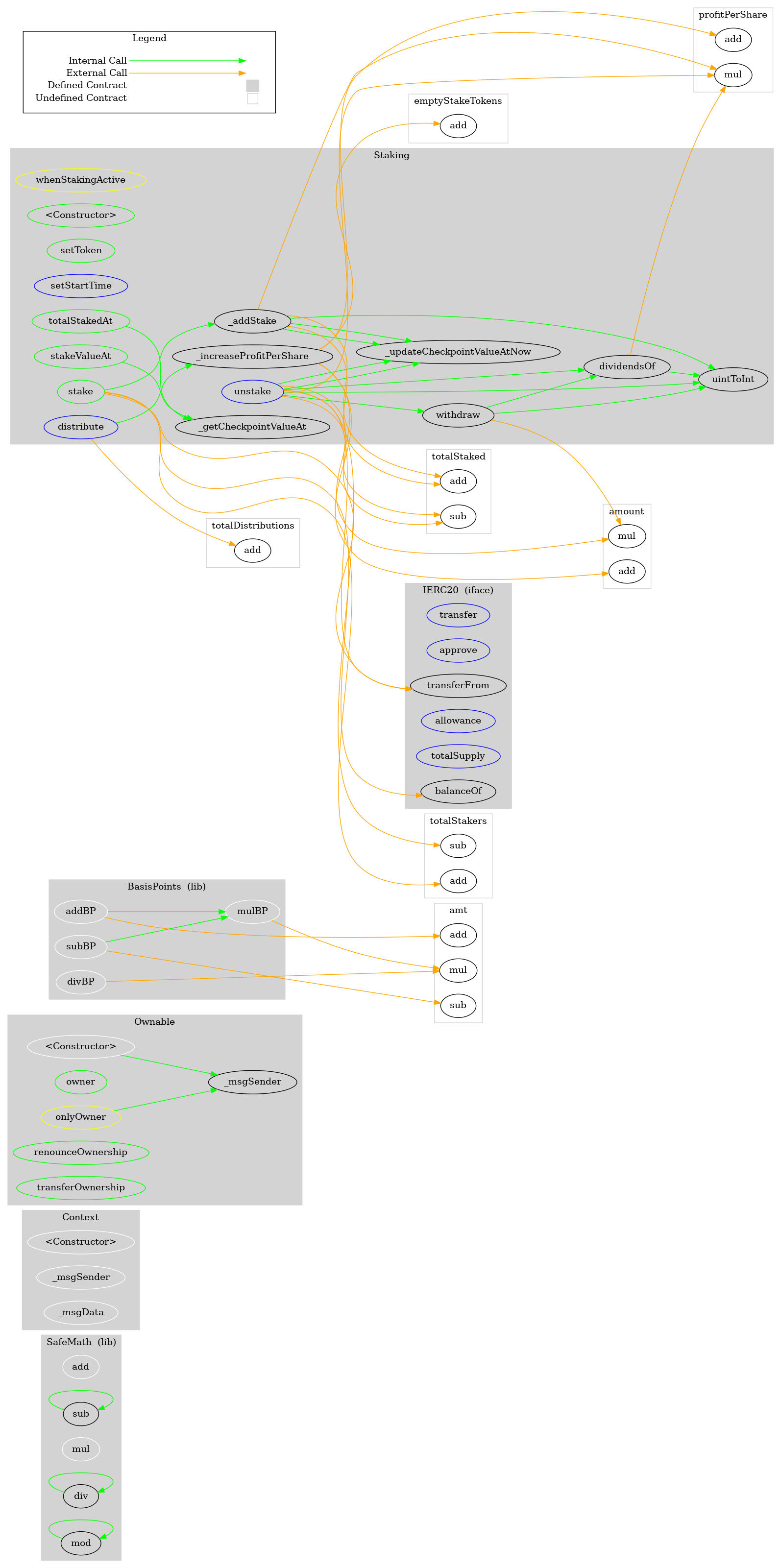 Monte Finance - SourceHat Smart Contract Audit