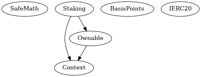 Monte Finance - SourceHat Smart Contract Audit