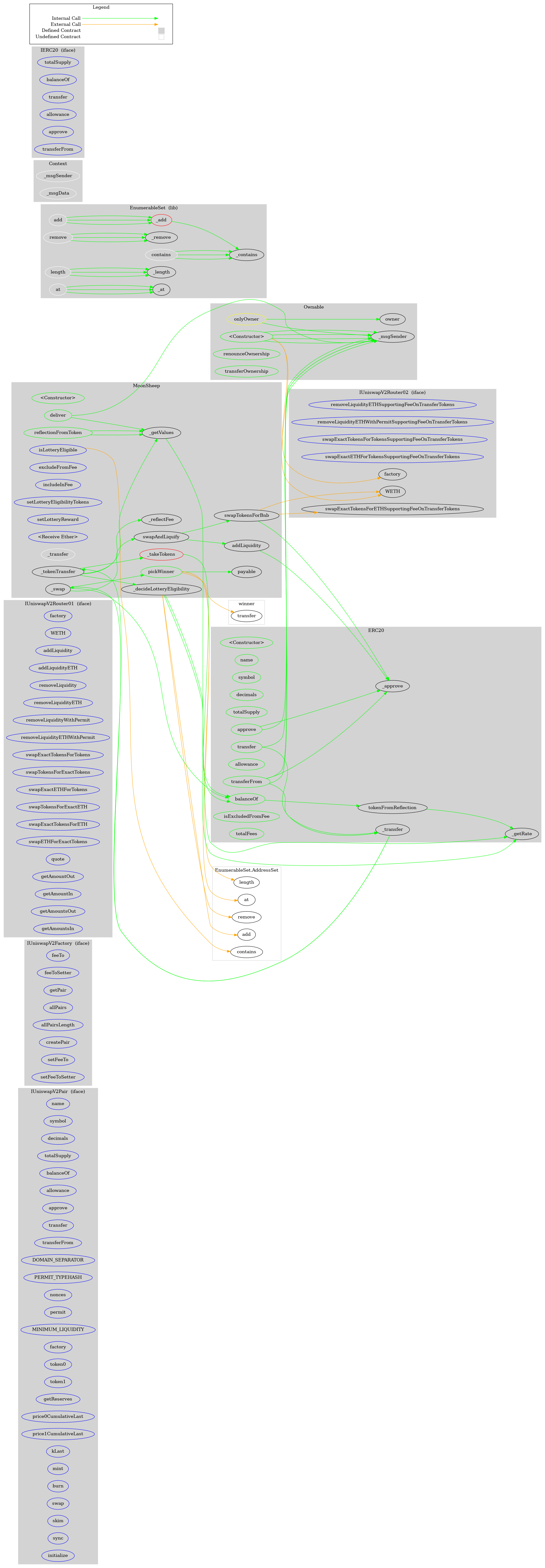 MoonSheep - SourceHat Smart Contract Audit