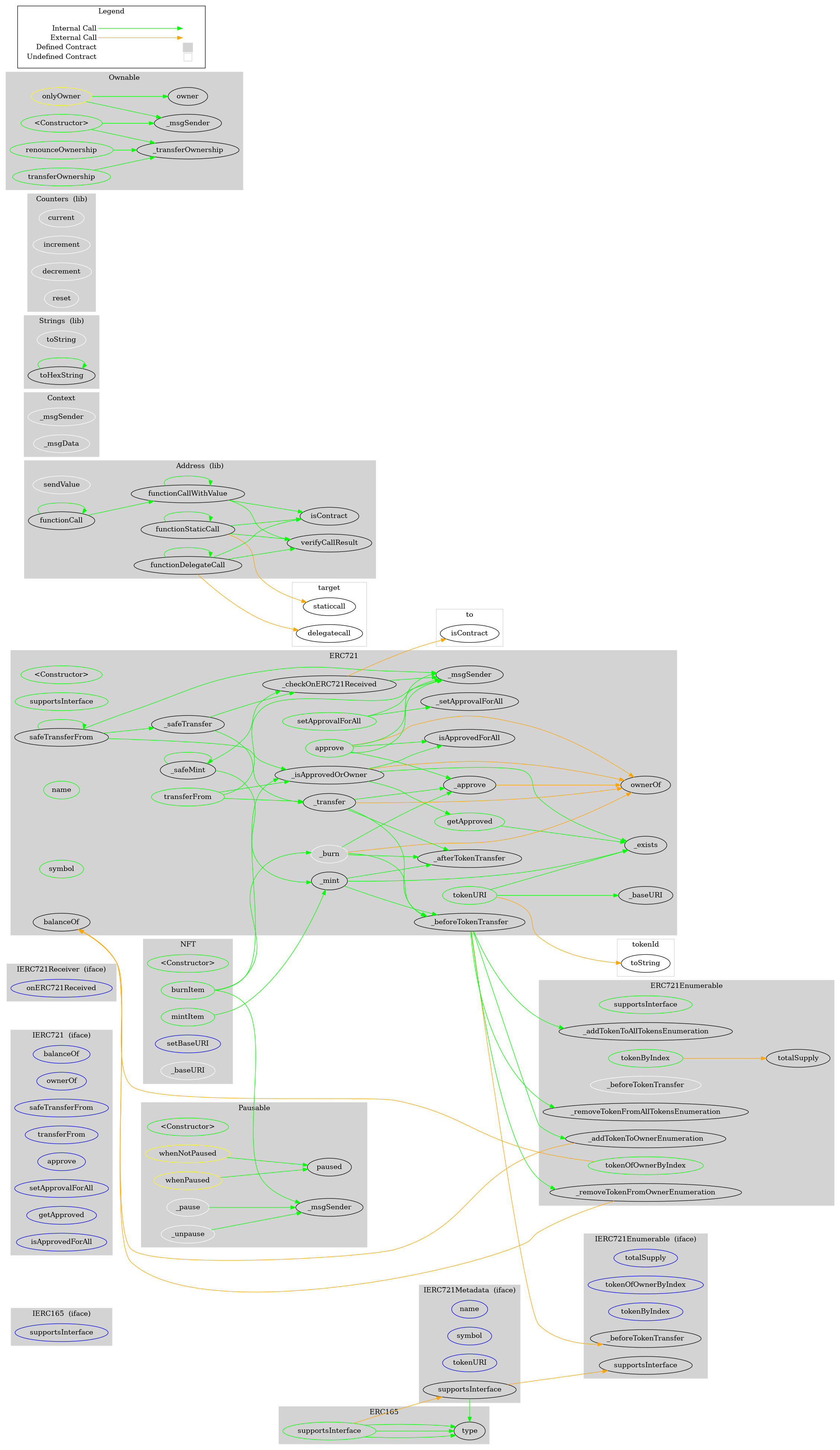 Netvrk Staking and Rental Smart Contract Audit by SourceHat