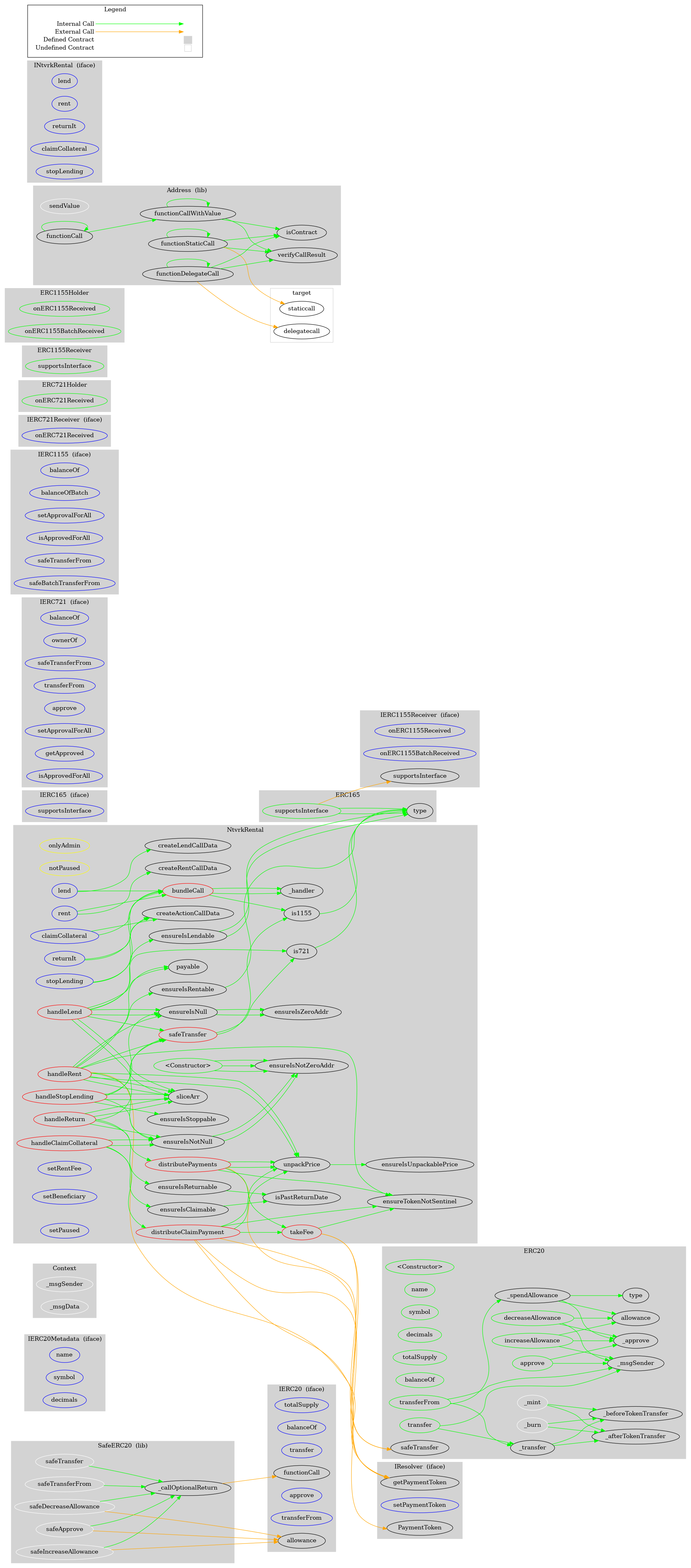 Netvrk Staking and Rental Smart Contract Audit by SourceHat