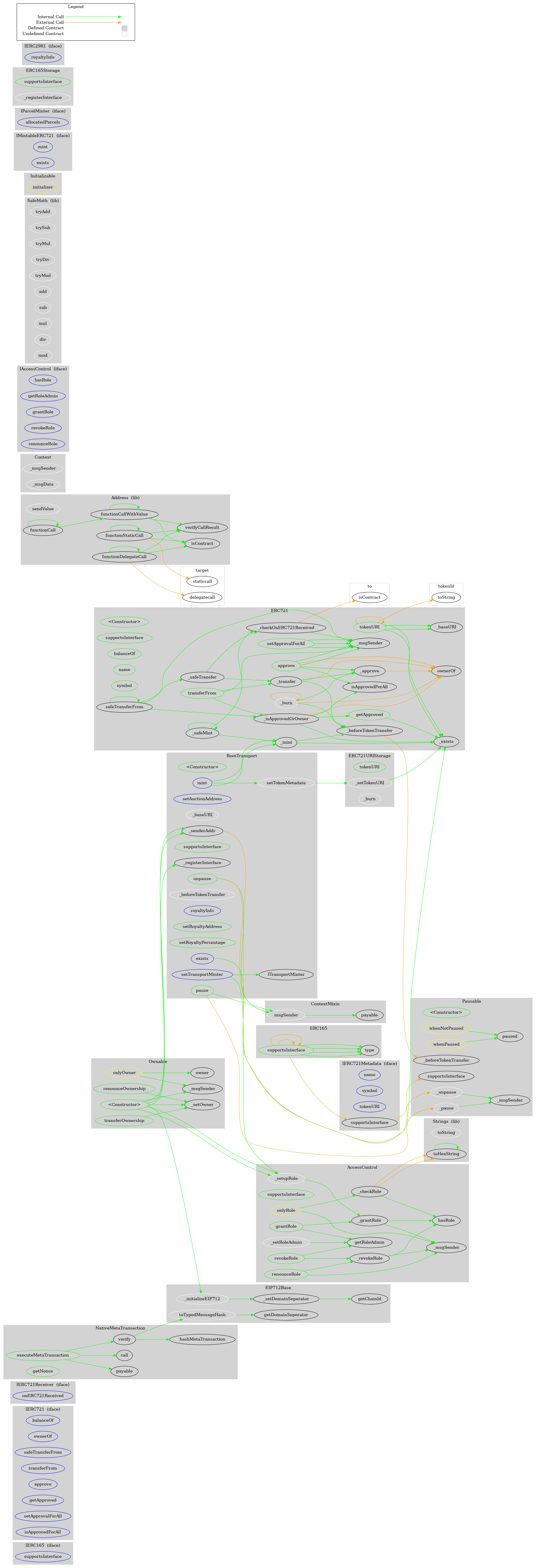 Netvrk Staking and Rental Smart Contract Audit by SourceHat