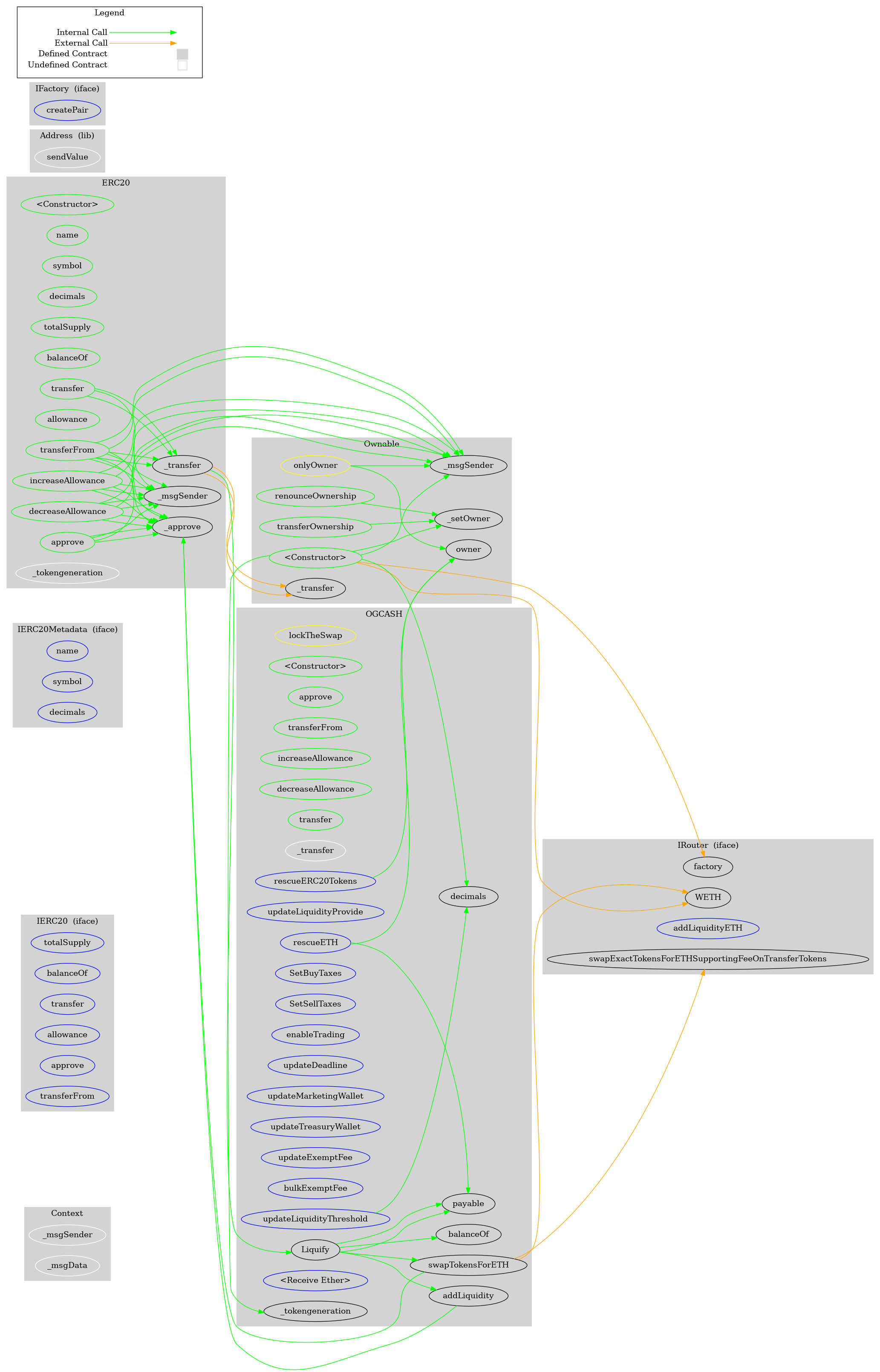 OG Cash Smart Contract Audit by SourceHat