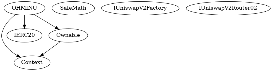 Olympus Inu - SourceHat (formerly Solidity Finance) Smart Contract Audit