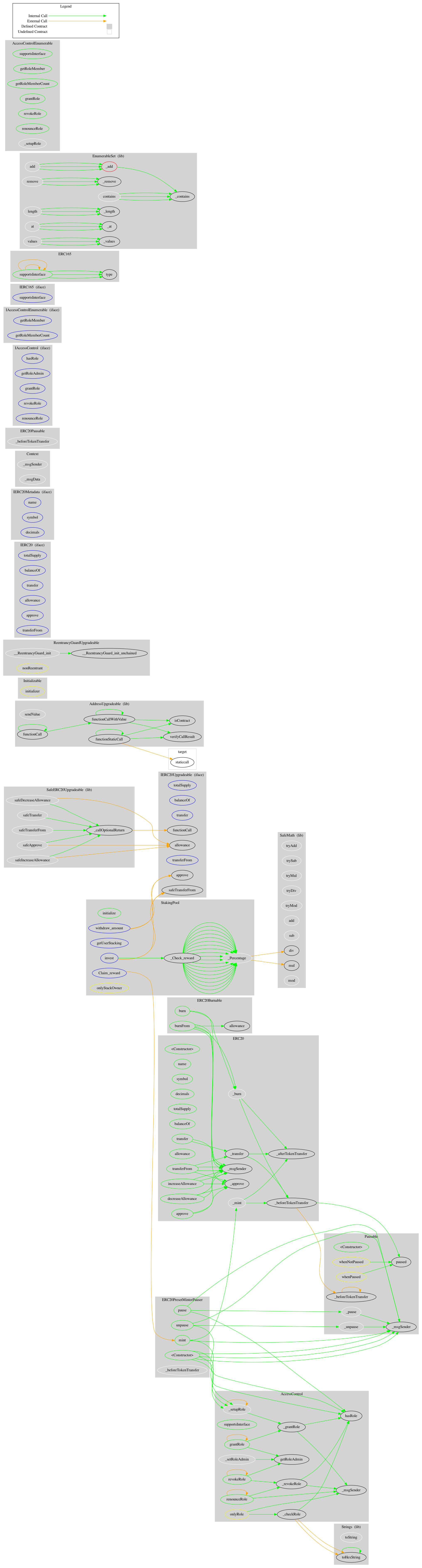 Omni Staking - SourceHat Smart Contract Audit