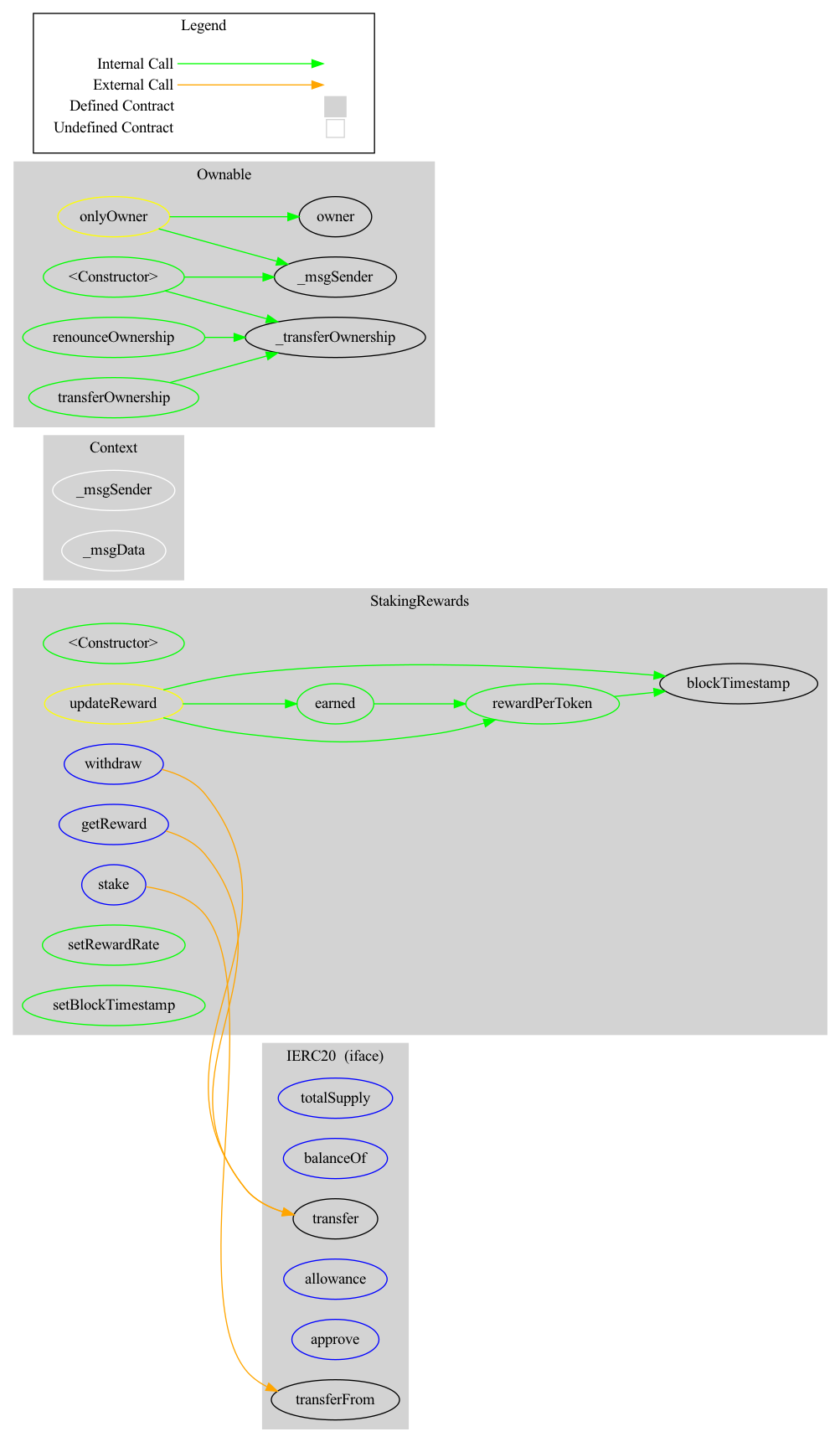 Optix Smart Contract Audit by SourceHat