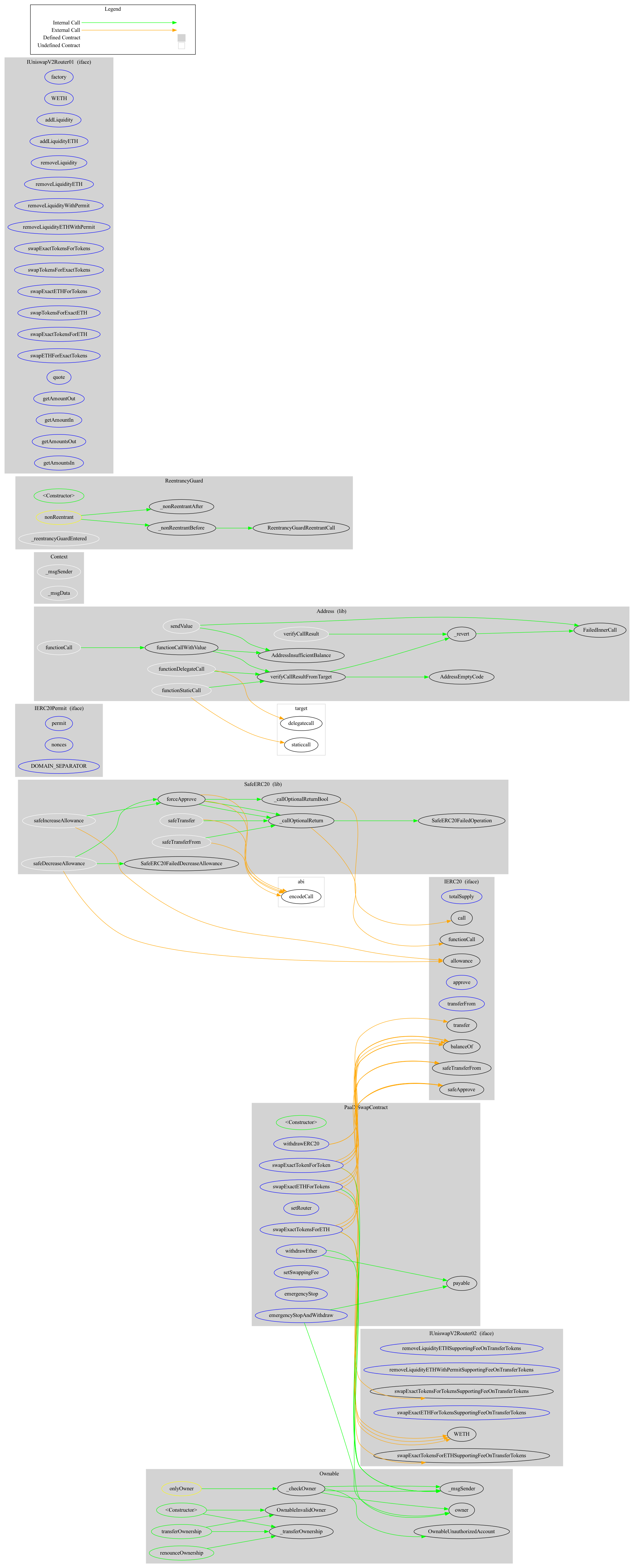 PaalXSwap Smart Contract Audit by SourceHat