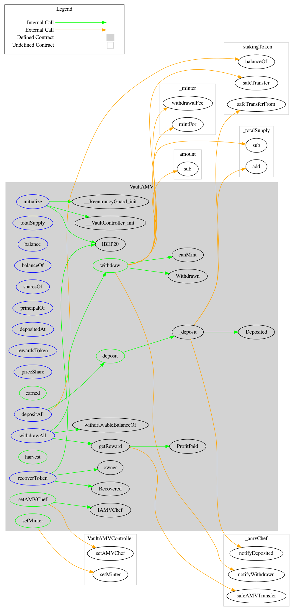 Pancake Amoeba - SourceHat Smart Contract Audit