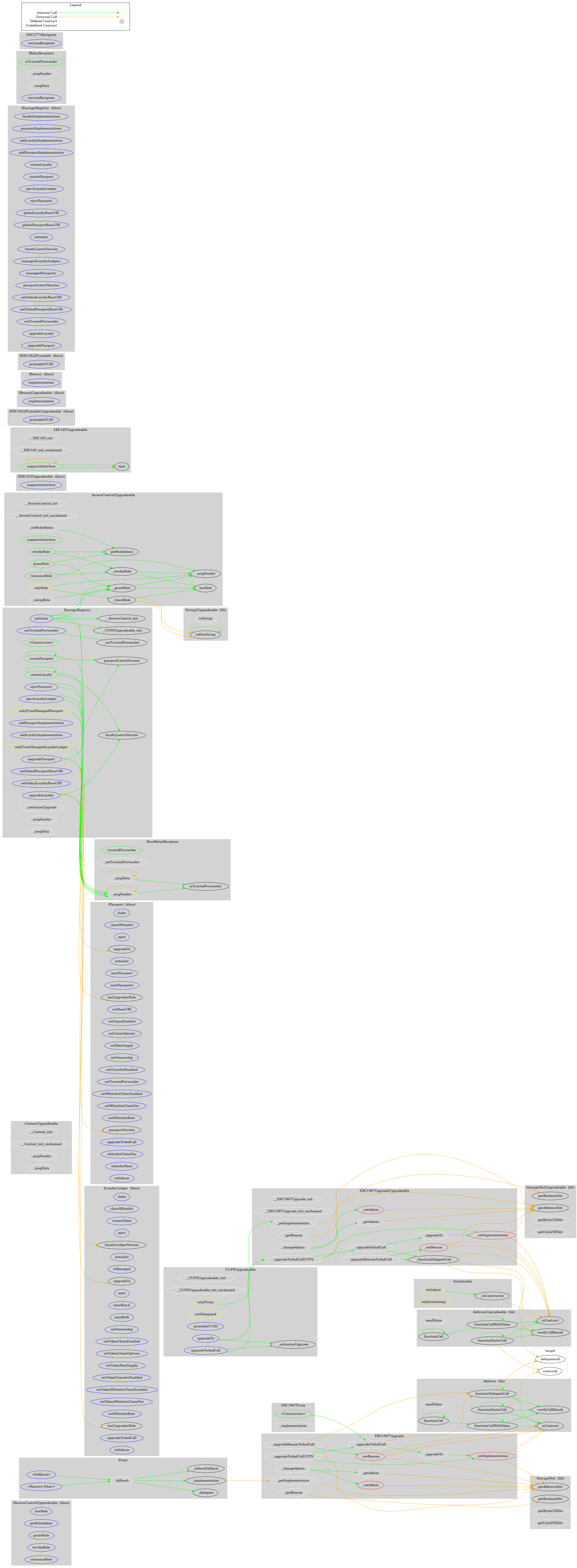 Passage Protocol Smart Contract Audit by SourceHat