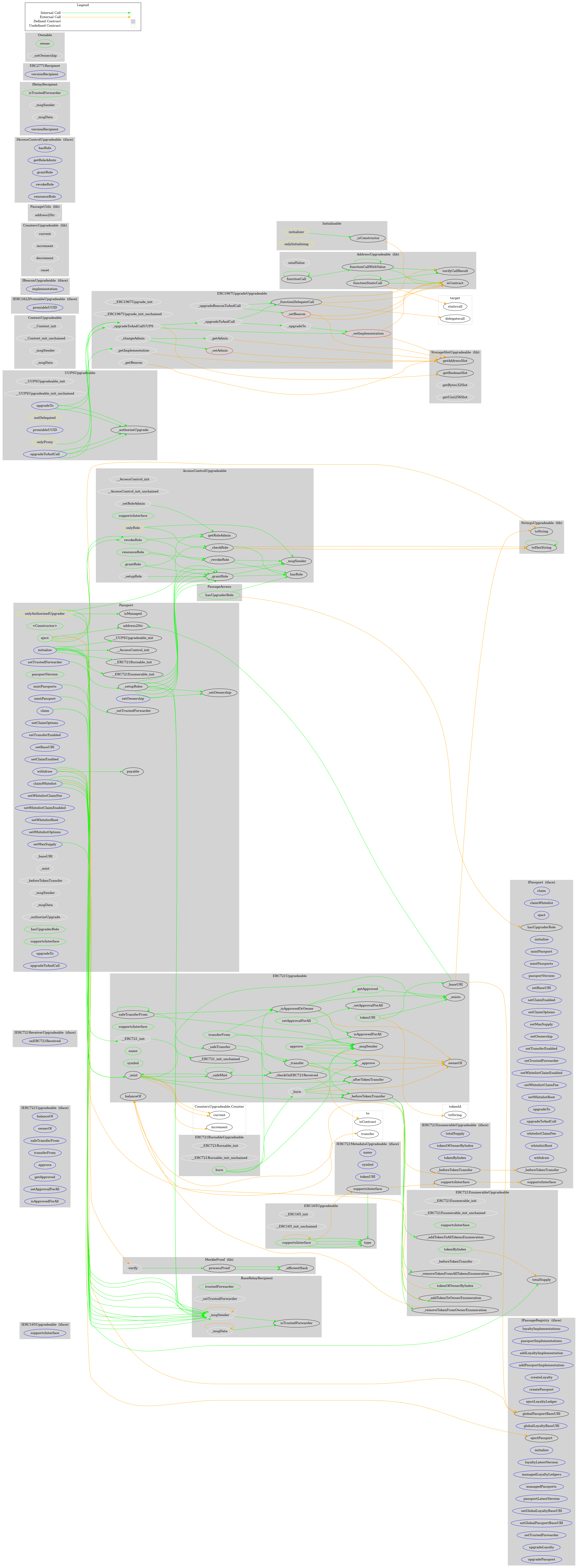 Passage Protocol Smart Contract Audit by SourceHat