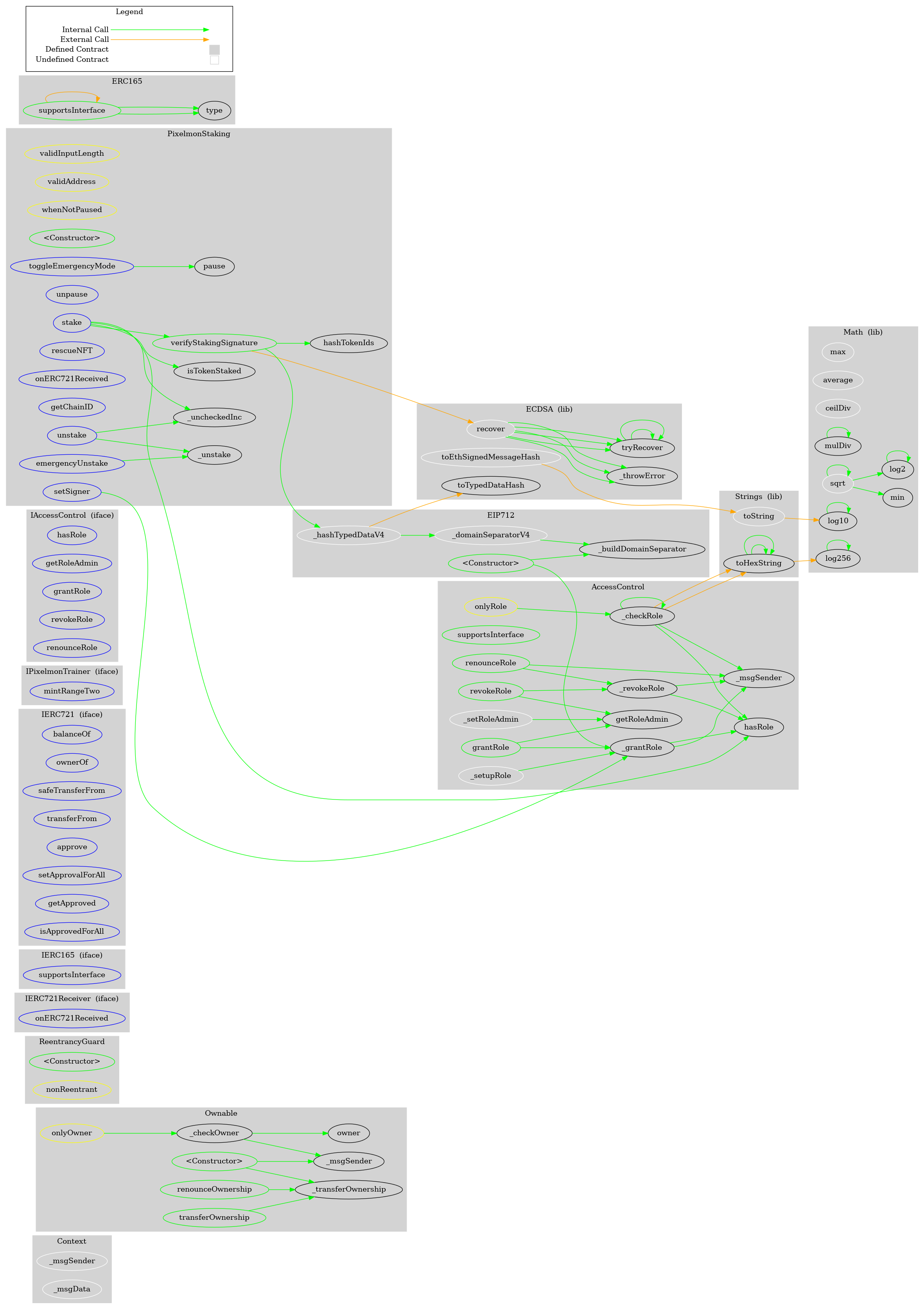 Pixelmon Staking Smart Contract Audit by SourceHat