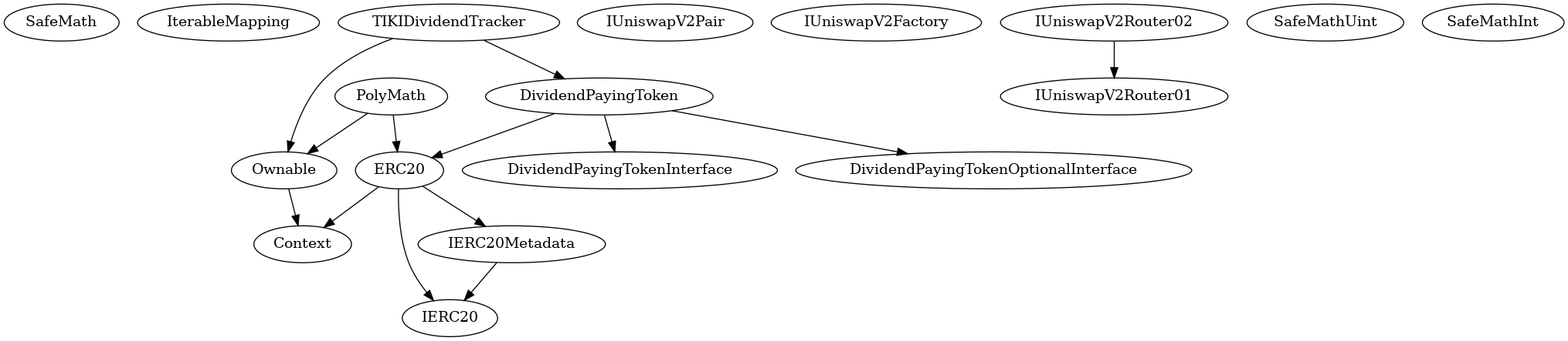PolyMath Finance - SourceHat Smart Contract Audit