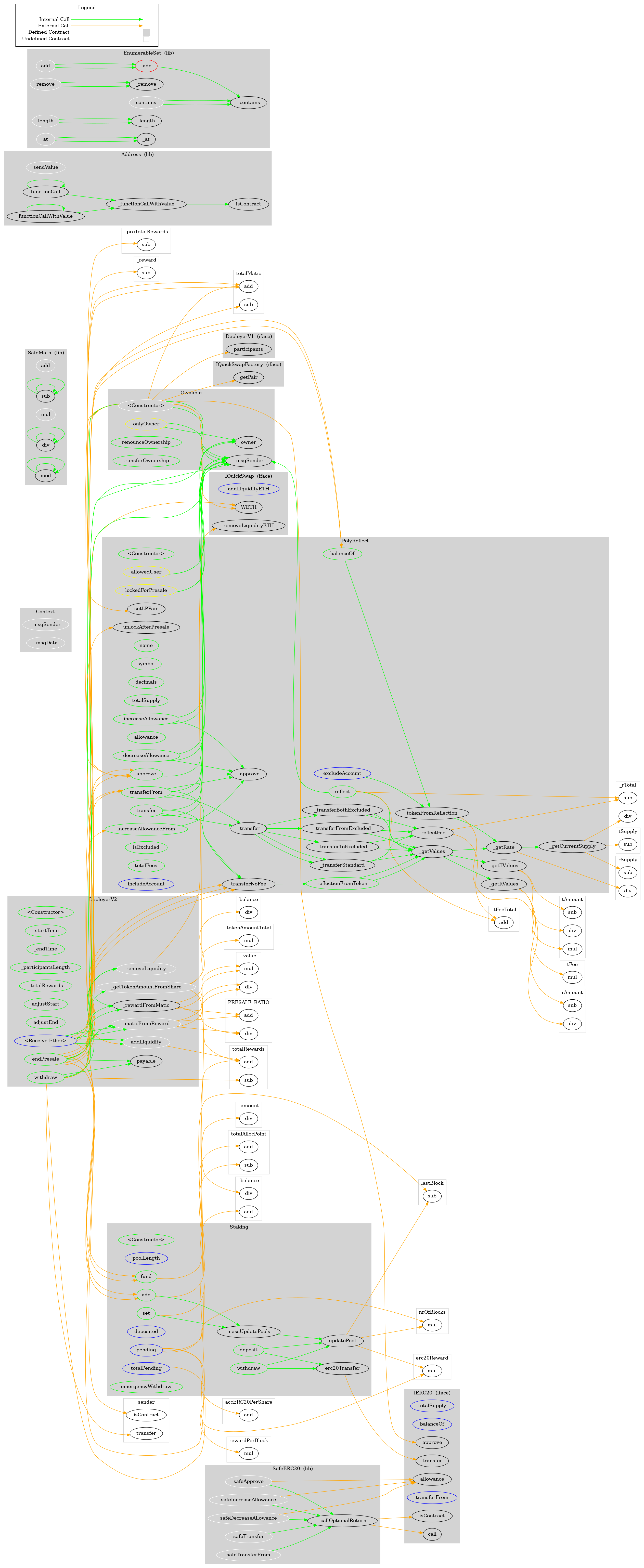 PolyReflect Staking - SourceHat