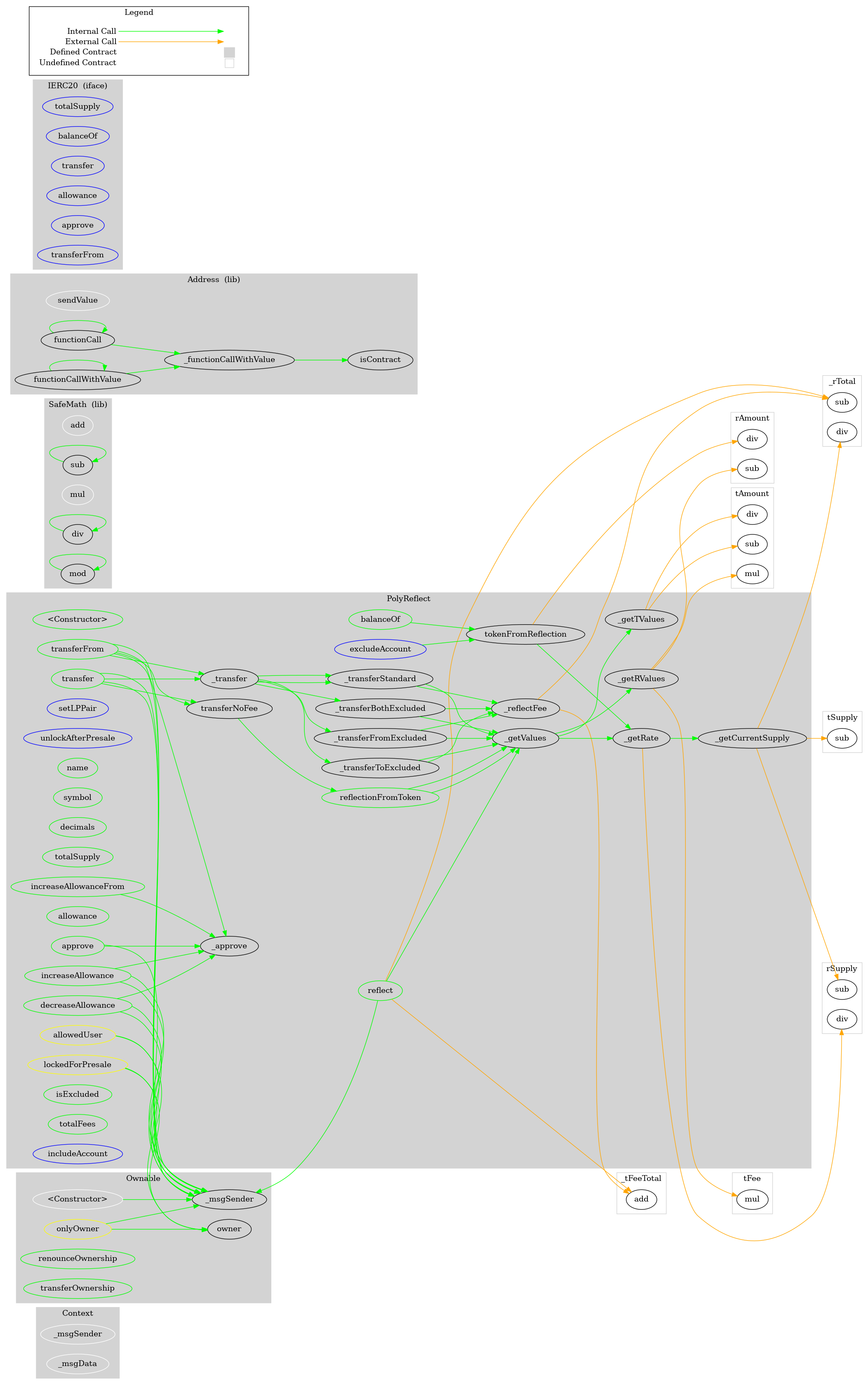 PolyReflect Staking - SourceHat