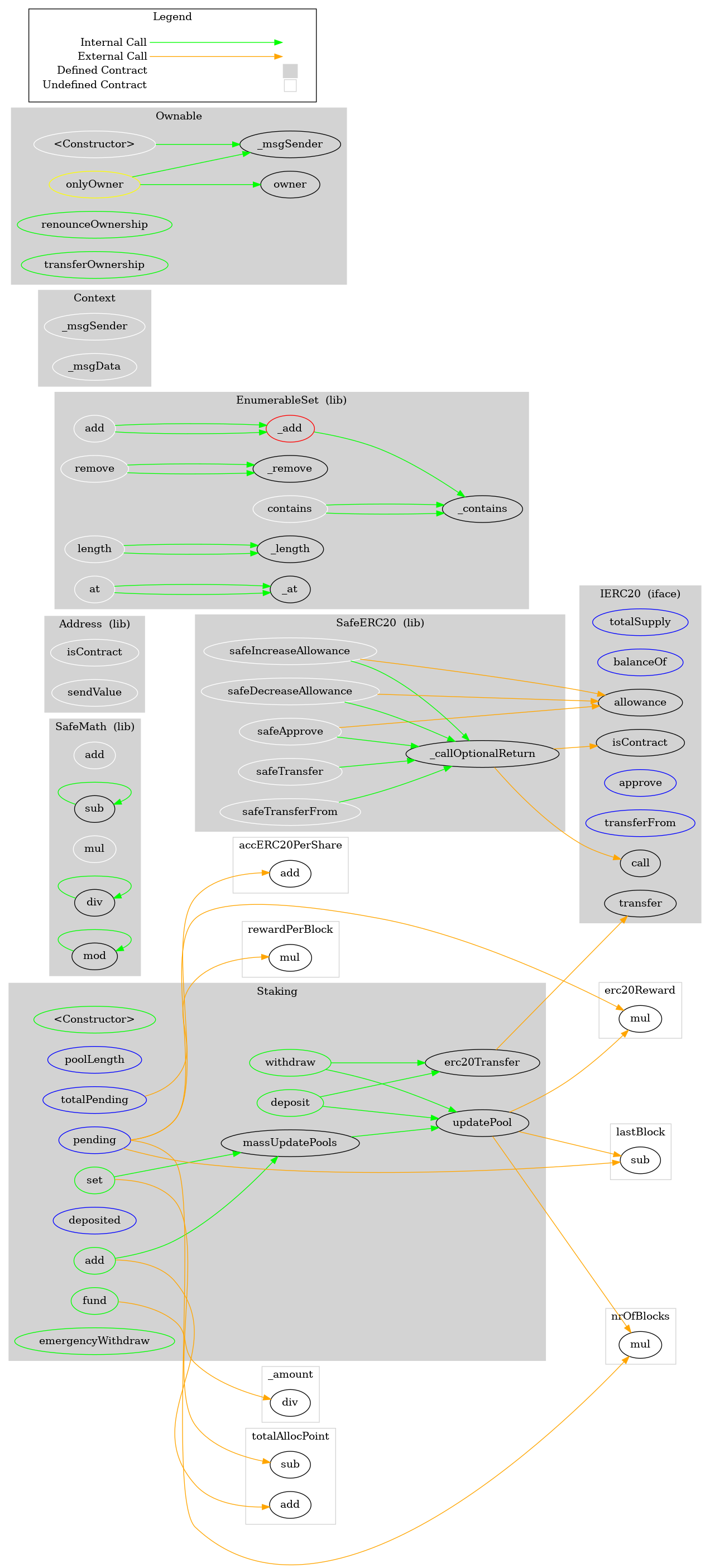 PolyReflect Staking - SourceHat