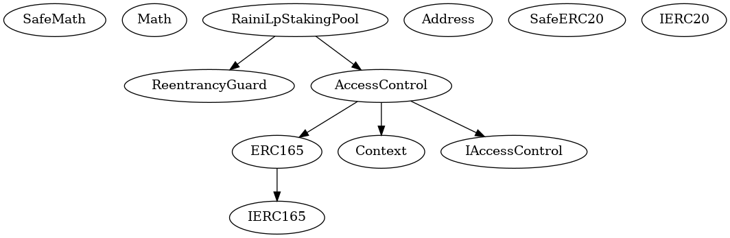 Raini Staking - SourceHat Smart Contract Audit