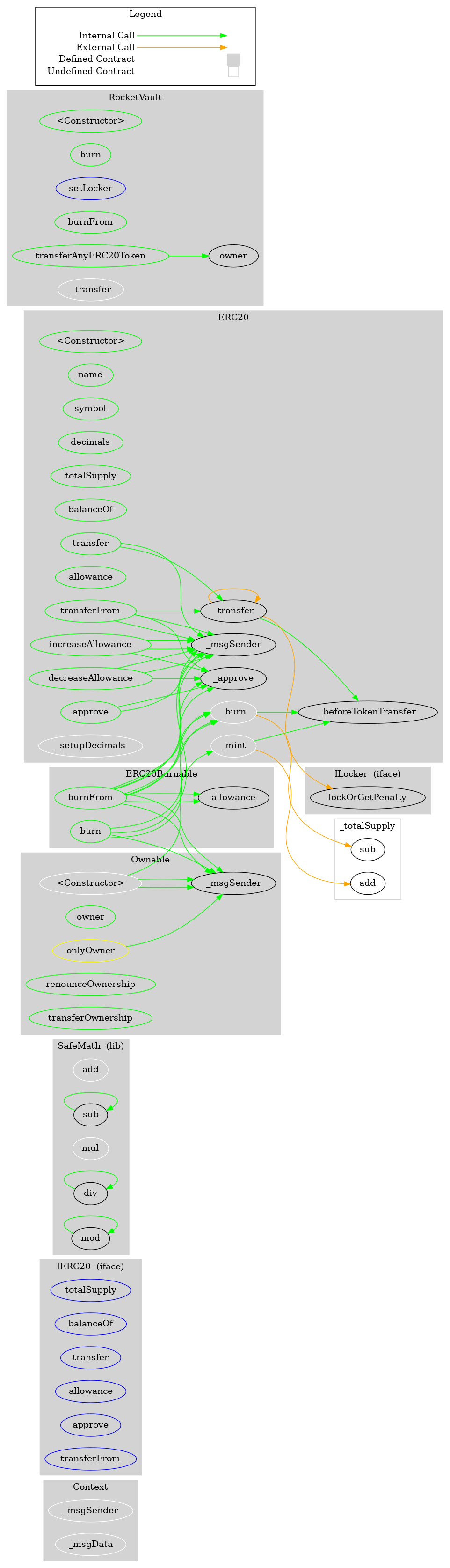 Rocket Vault - SourceHat Smart Contract Audit