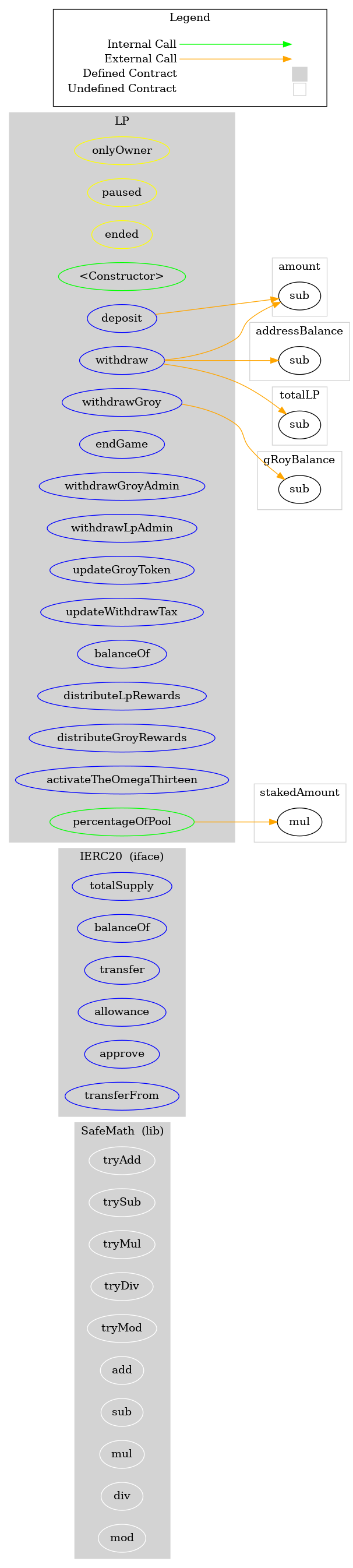 Royal Protocol - SourceHat Smart Contract Audit