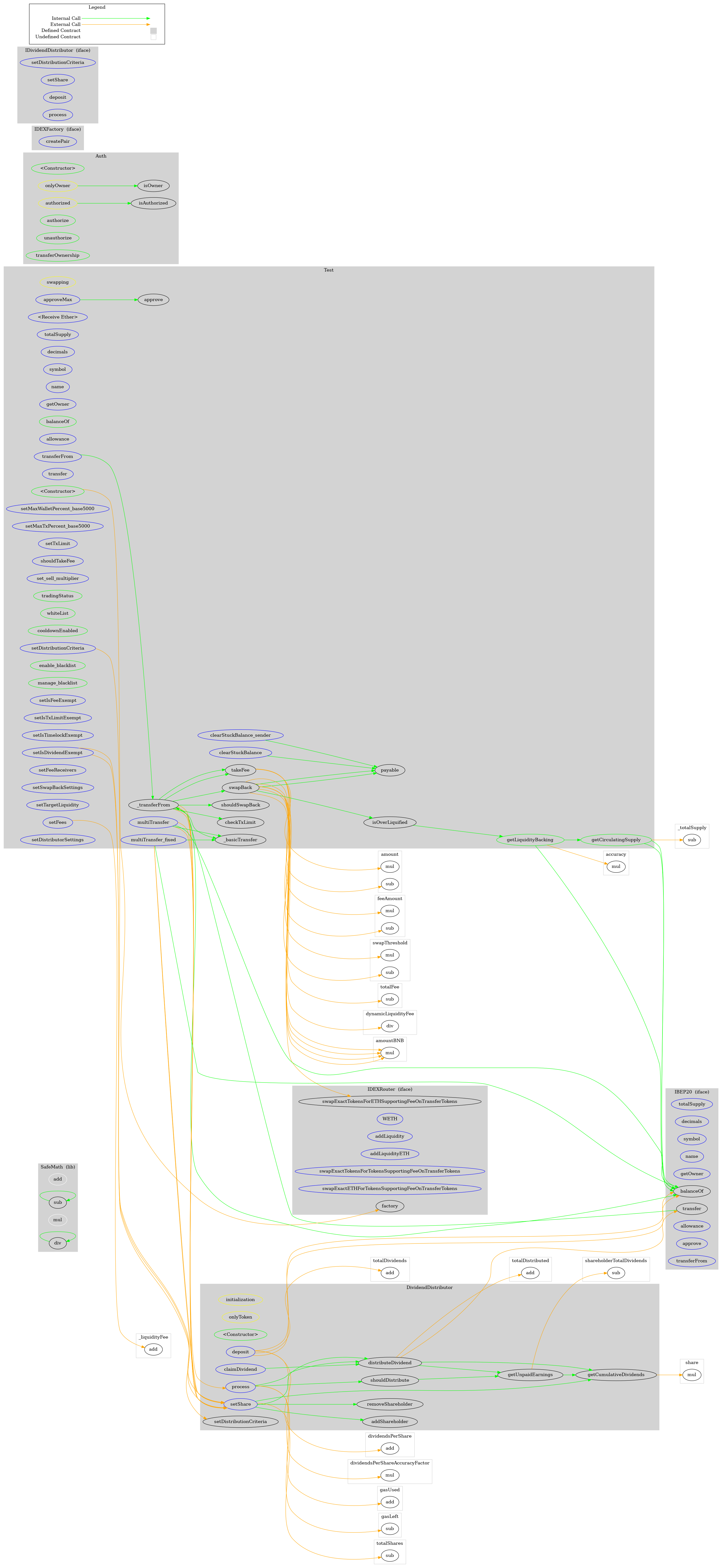 SHIBA PEPE Smart Contract Audit by SourceHat