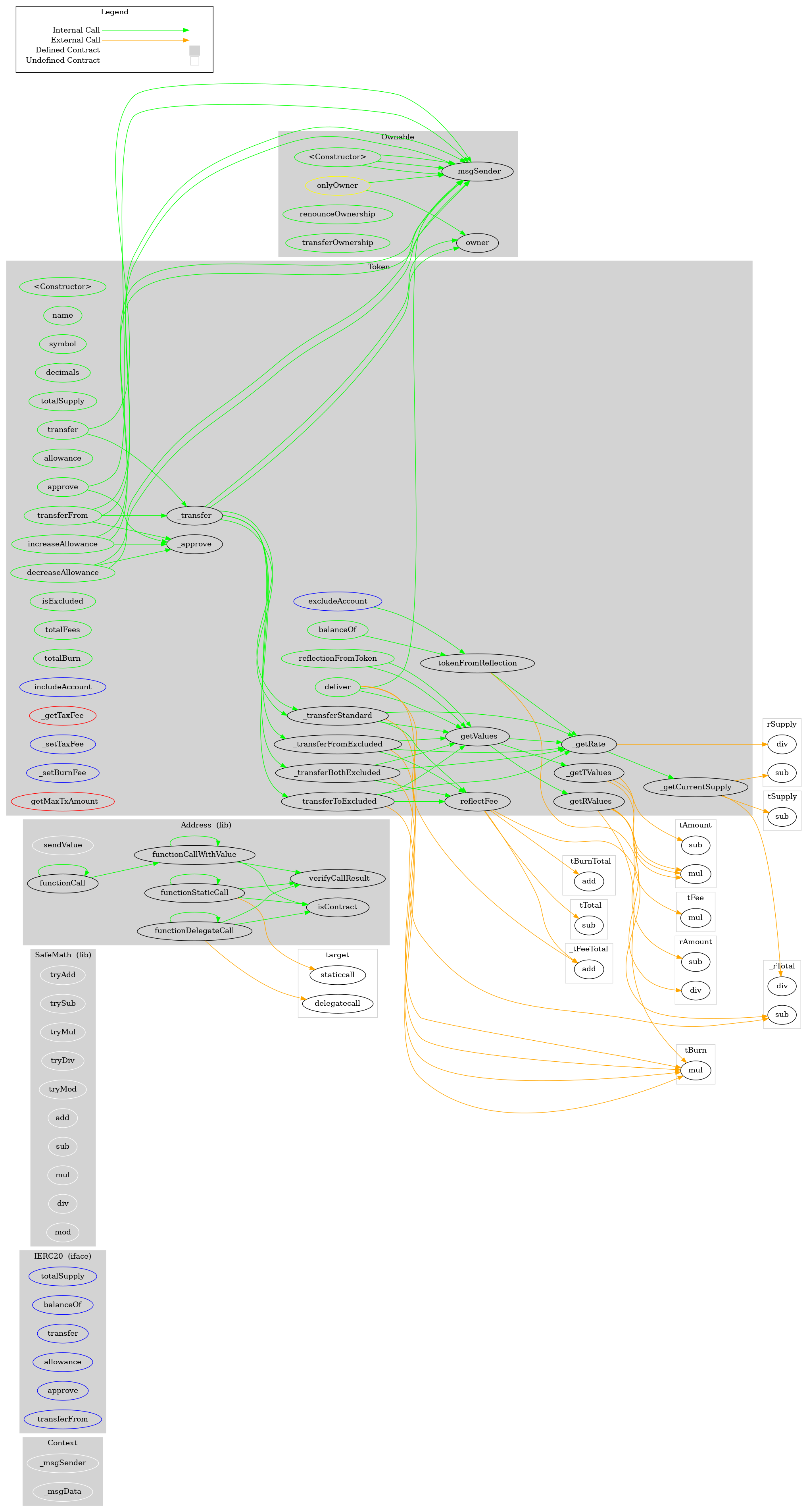 Sleepy - SourceHat Smart Contract Audit