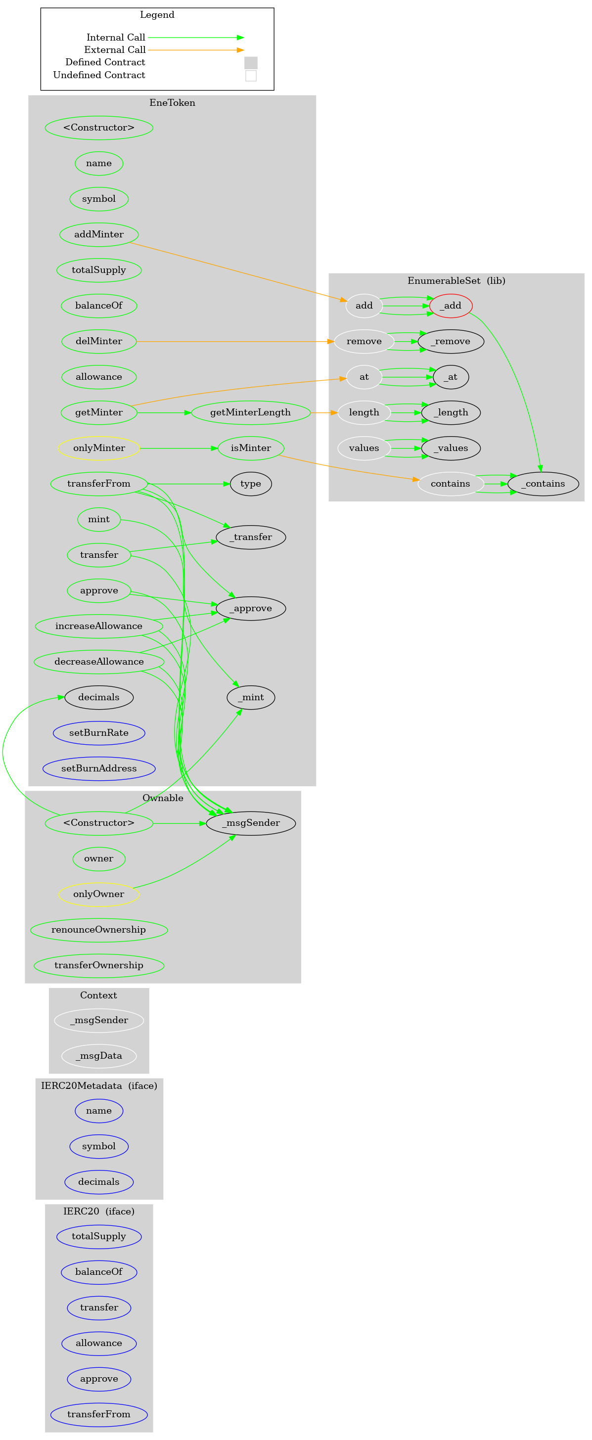 Singularity Smart Contract Audit by SourceHat