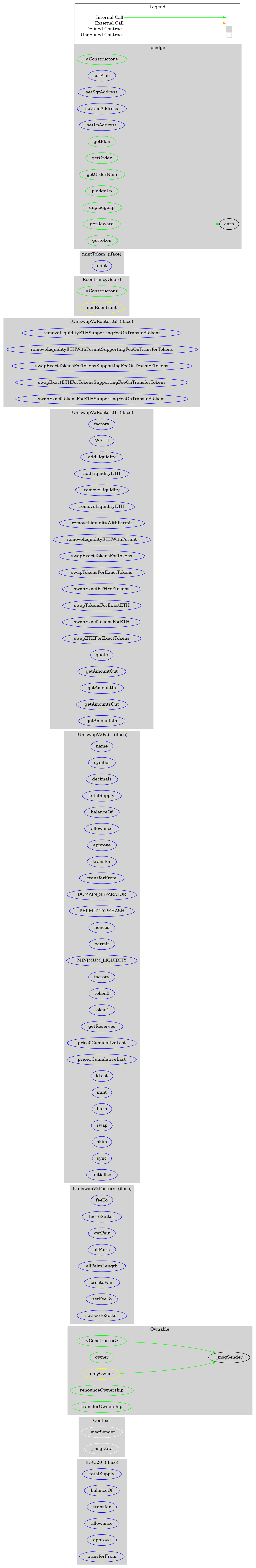 Singularity Smart Contract Audit by SourceHat