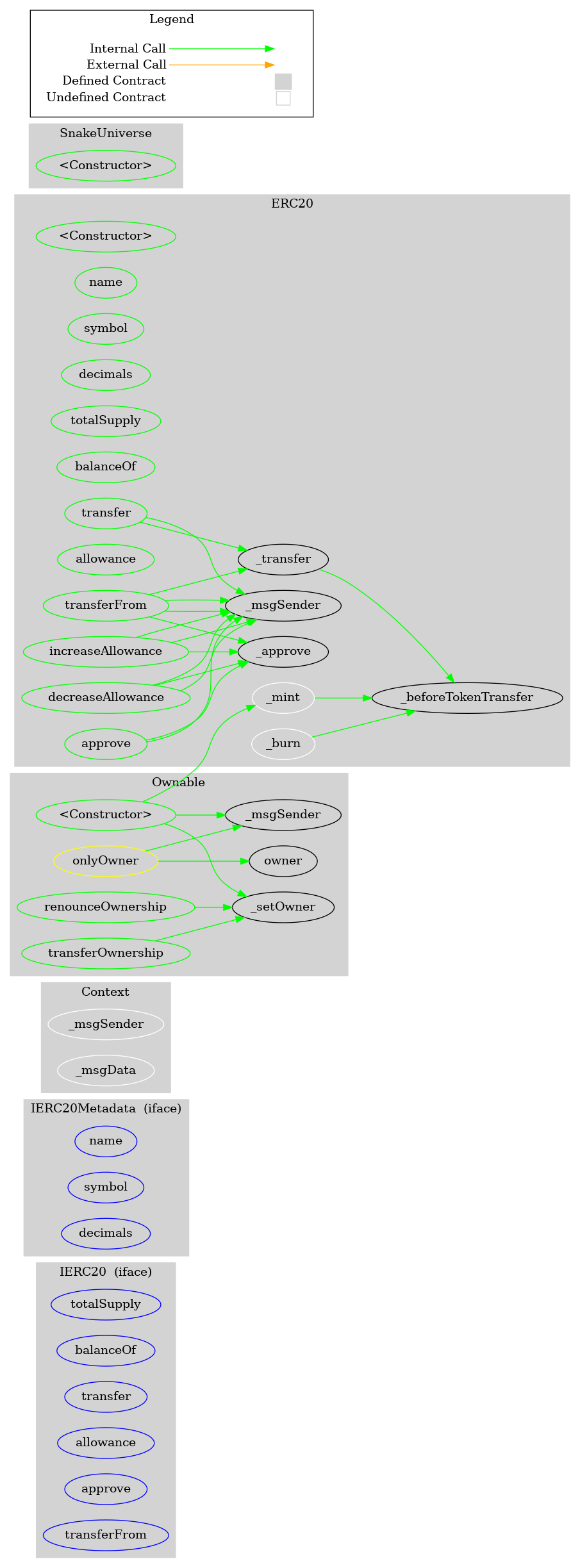 Snake Universe Token - SourceHat Smart Contract Audit