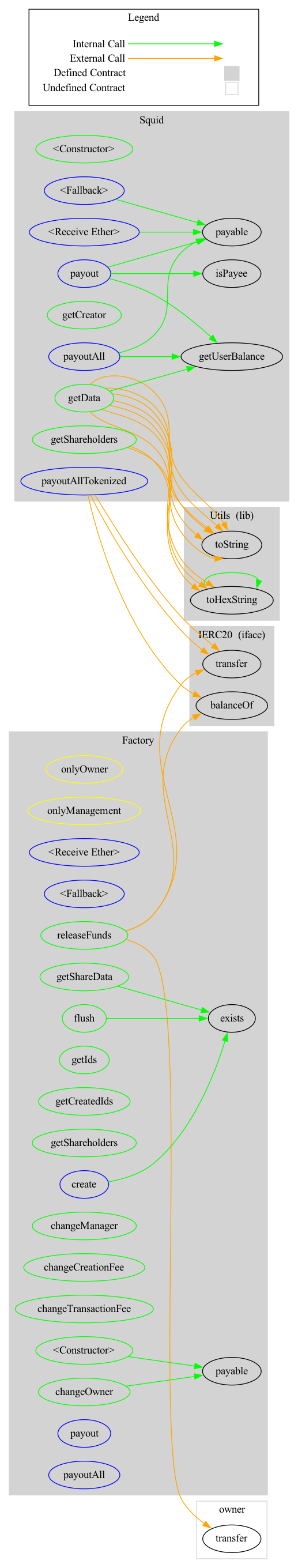 SquidFactory Smart Contract Audit by SourceHat