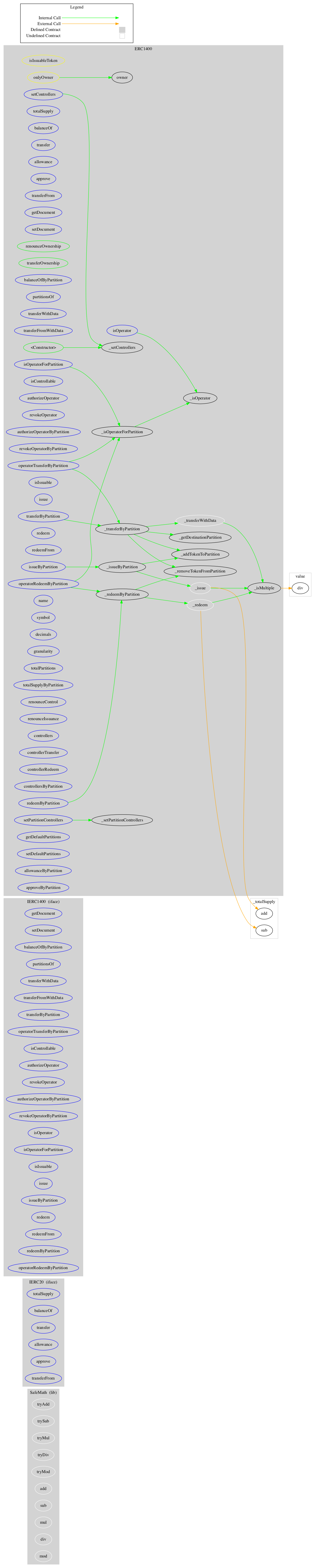 Stacs Smart Contract Audit by SourceHat
