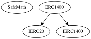 Stacs Smart Contract Audit by SourceHat