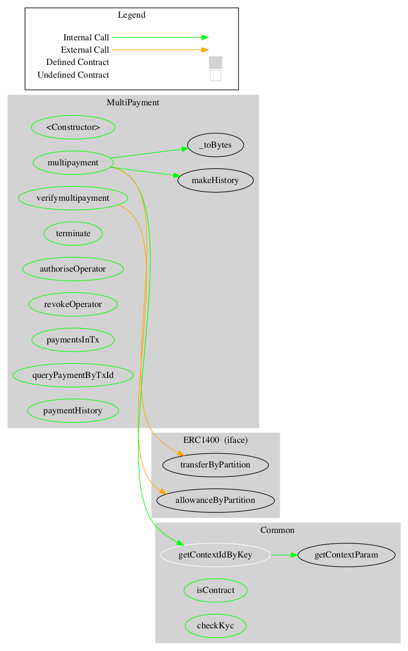 Stacs Smart Contract Audit by SourceHat
