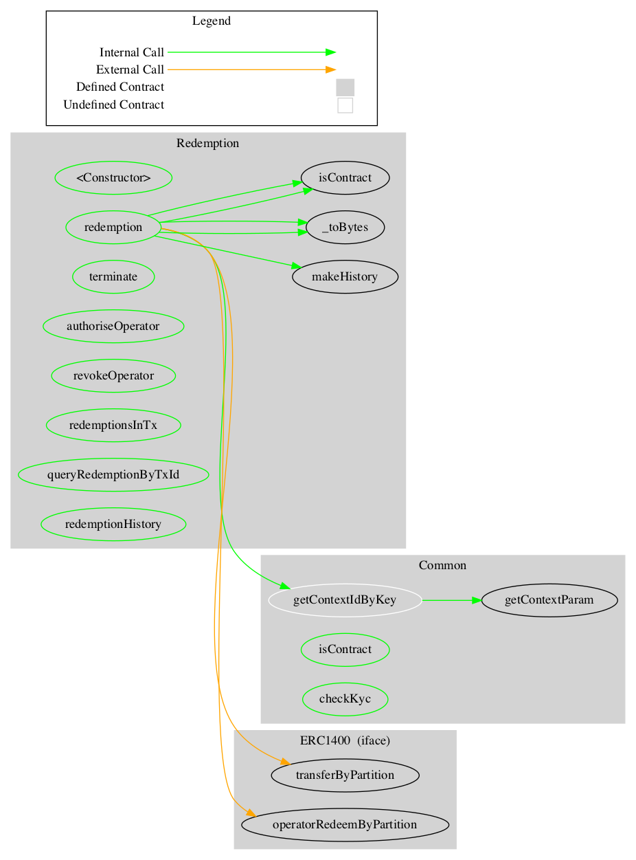 Stacs Smart Contract Audit by SourceHat