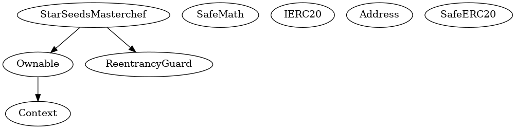 STAR Audit - SourceHat