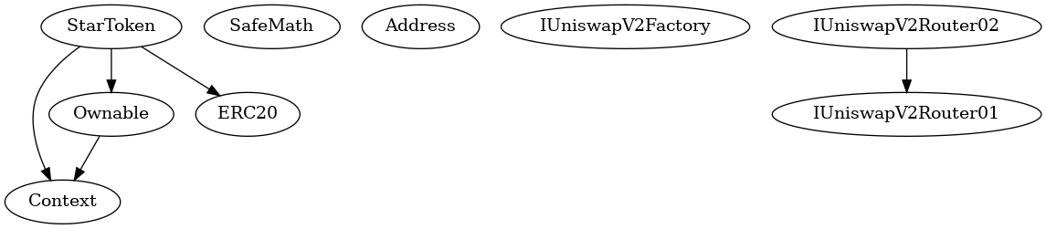 STAR Audit - SourceHat