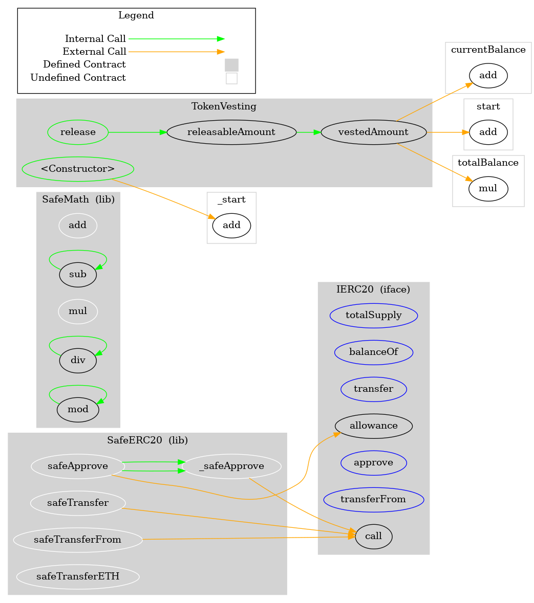 Survivor Smart Contract Audit by SourceHat
