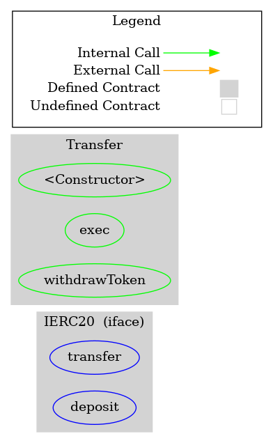 Synergy Nodes Smart Contract Audit by SourceHat